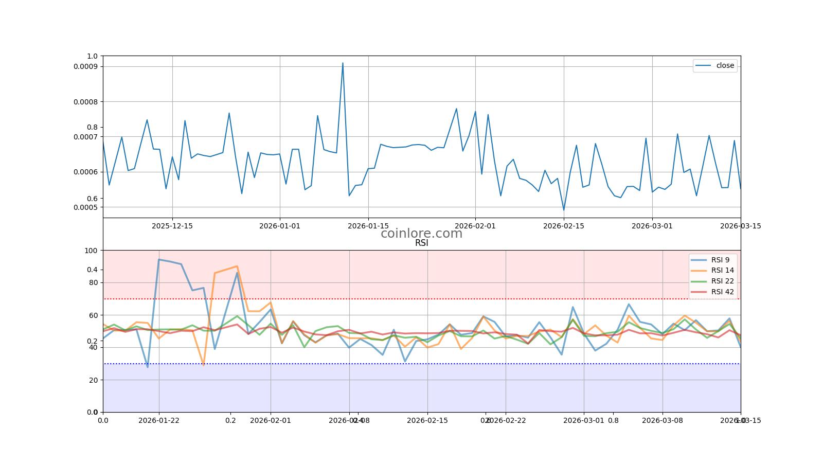 Cannation RSI indicator