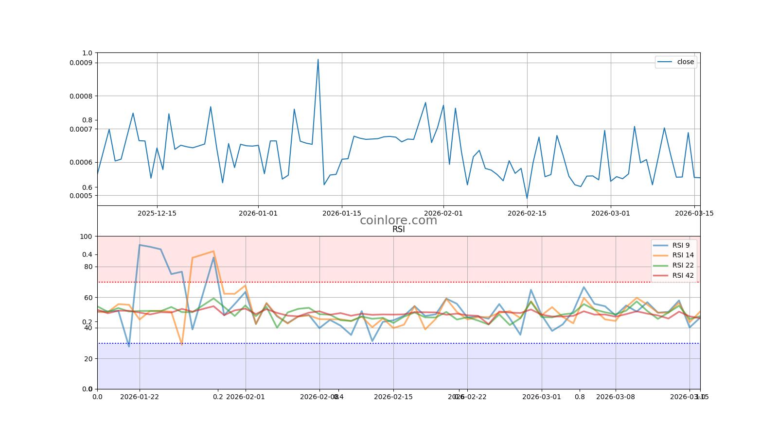 Cannation RSI indicator
