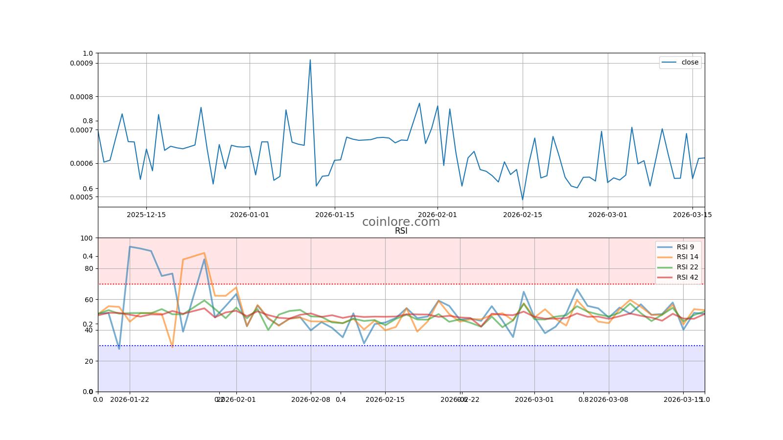Cannation RSI indicator