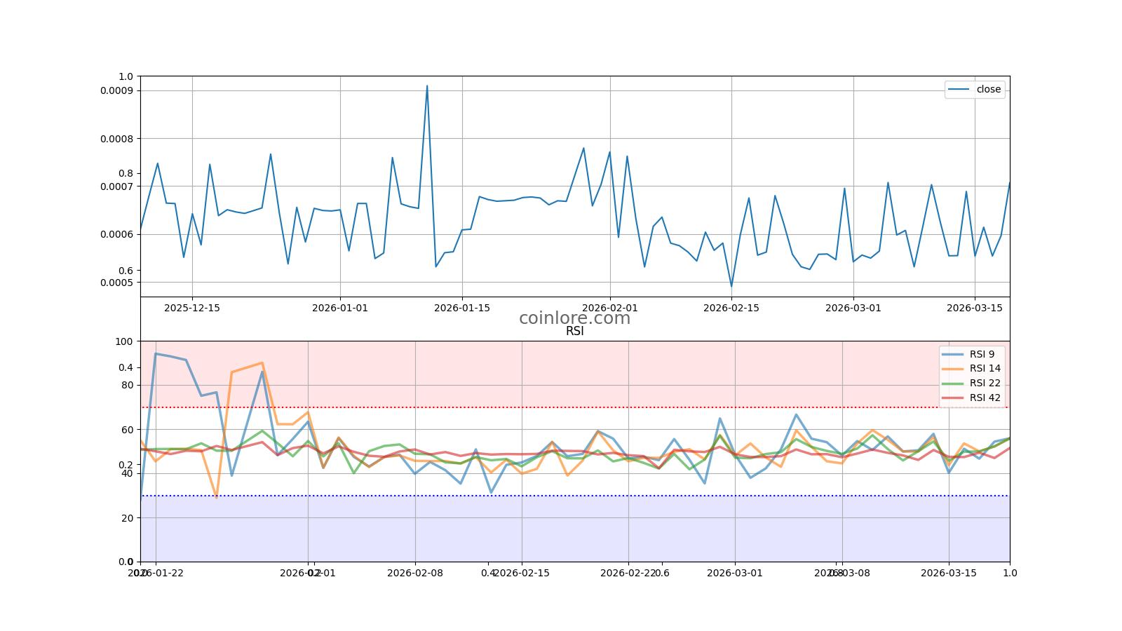 Cannation RSI indicator