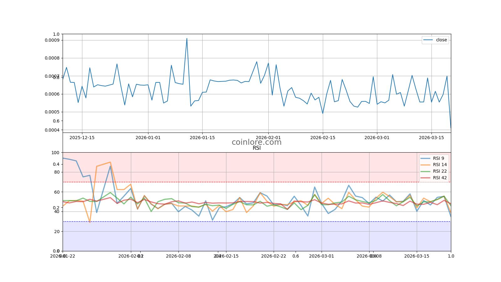 Cannation RSI indicator