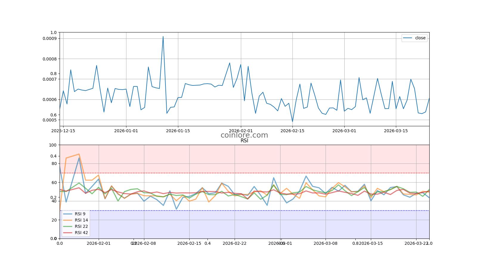 Cannation RSI indicator