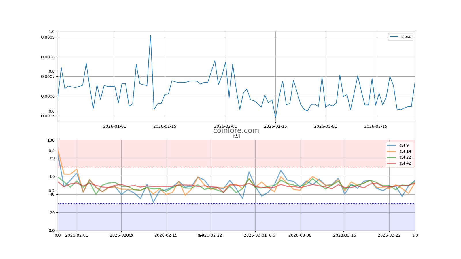 Cannation RSI indicator