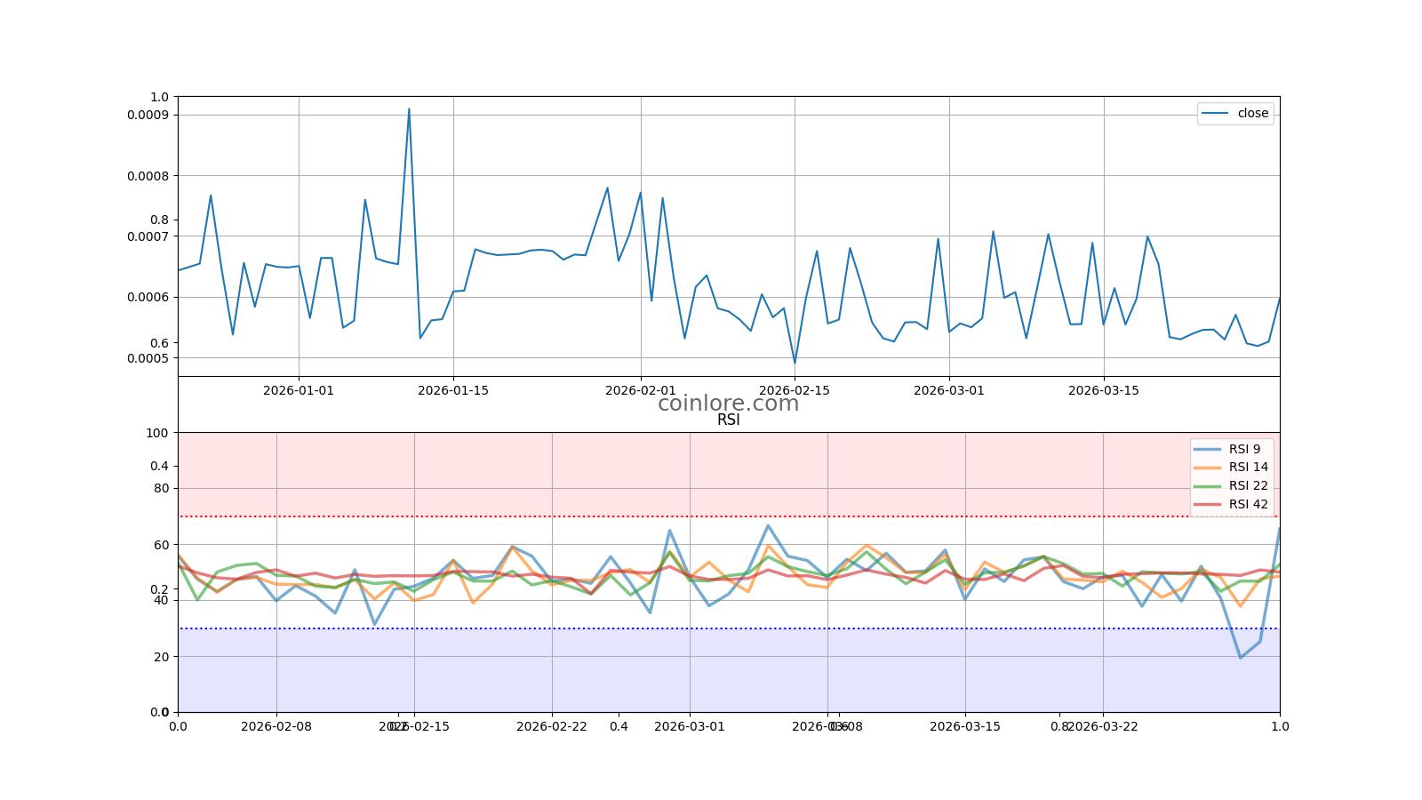 Cannation RSI indicator