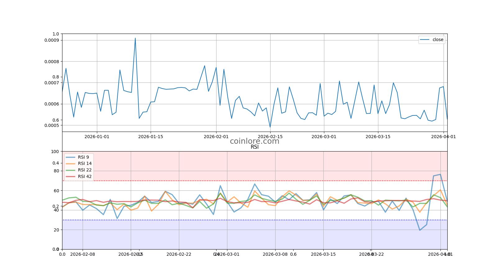 Cannation RSI indicator