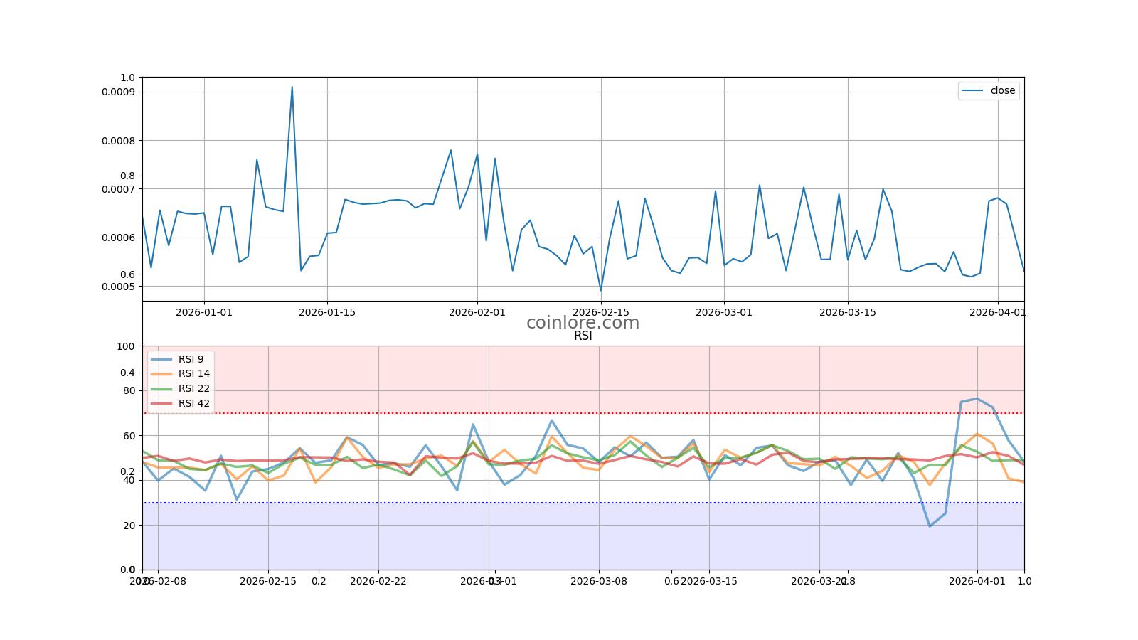 Cannation RSI indicator