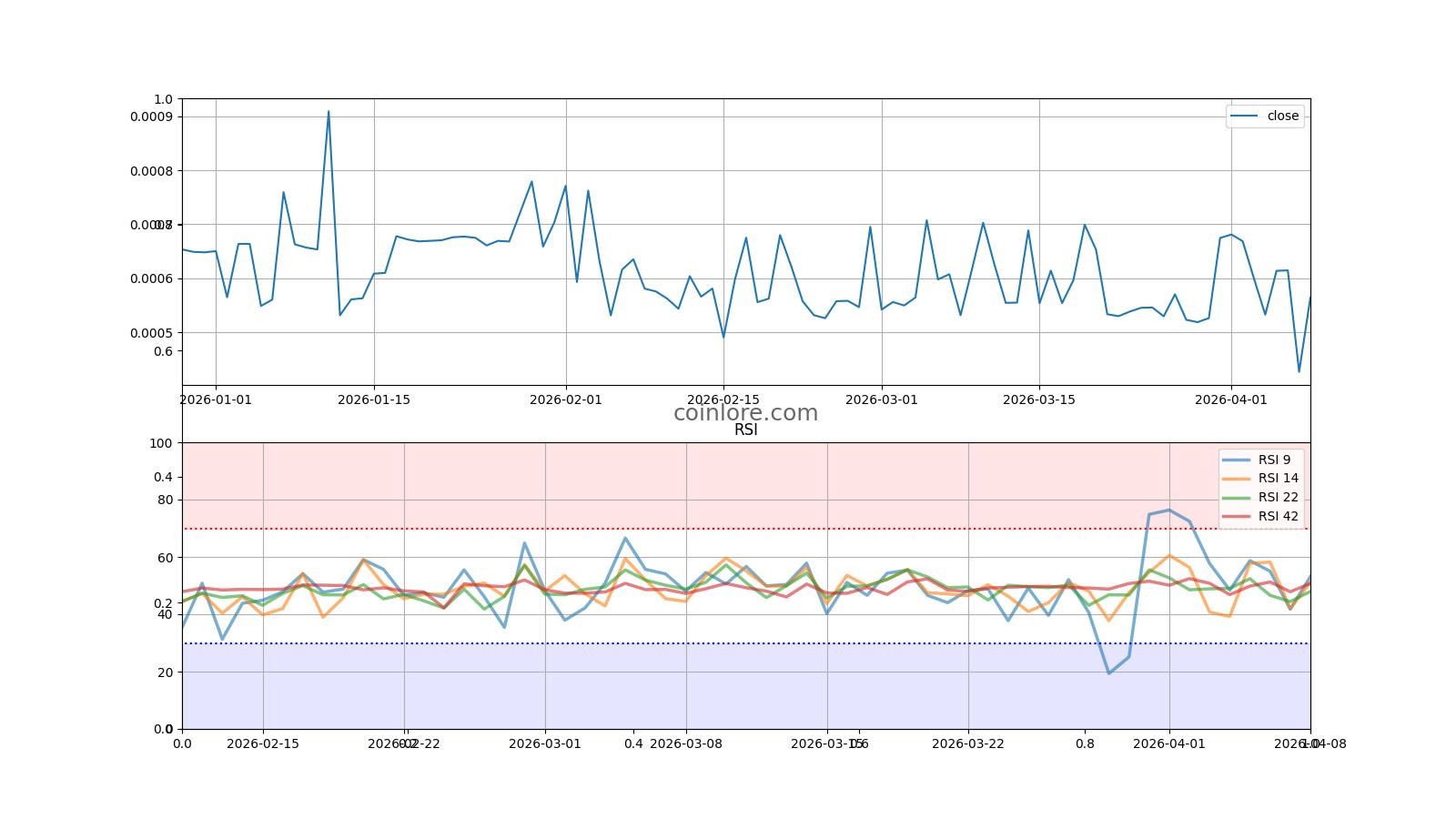 Cannation RSI indicator