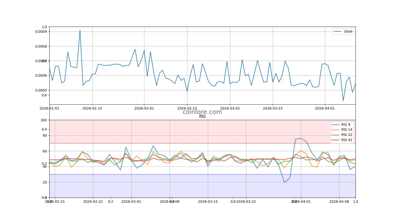Cannation RSI indicator