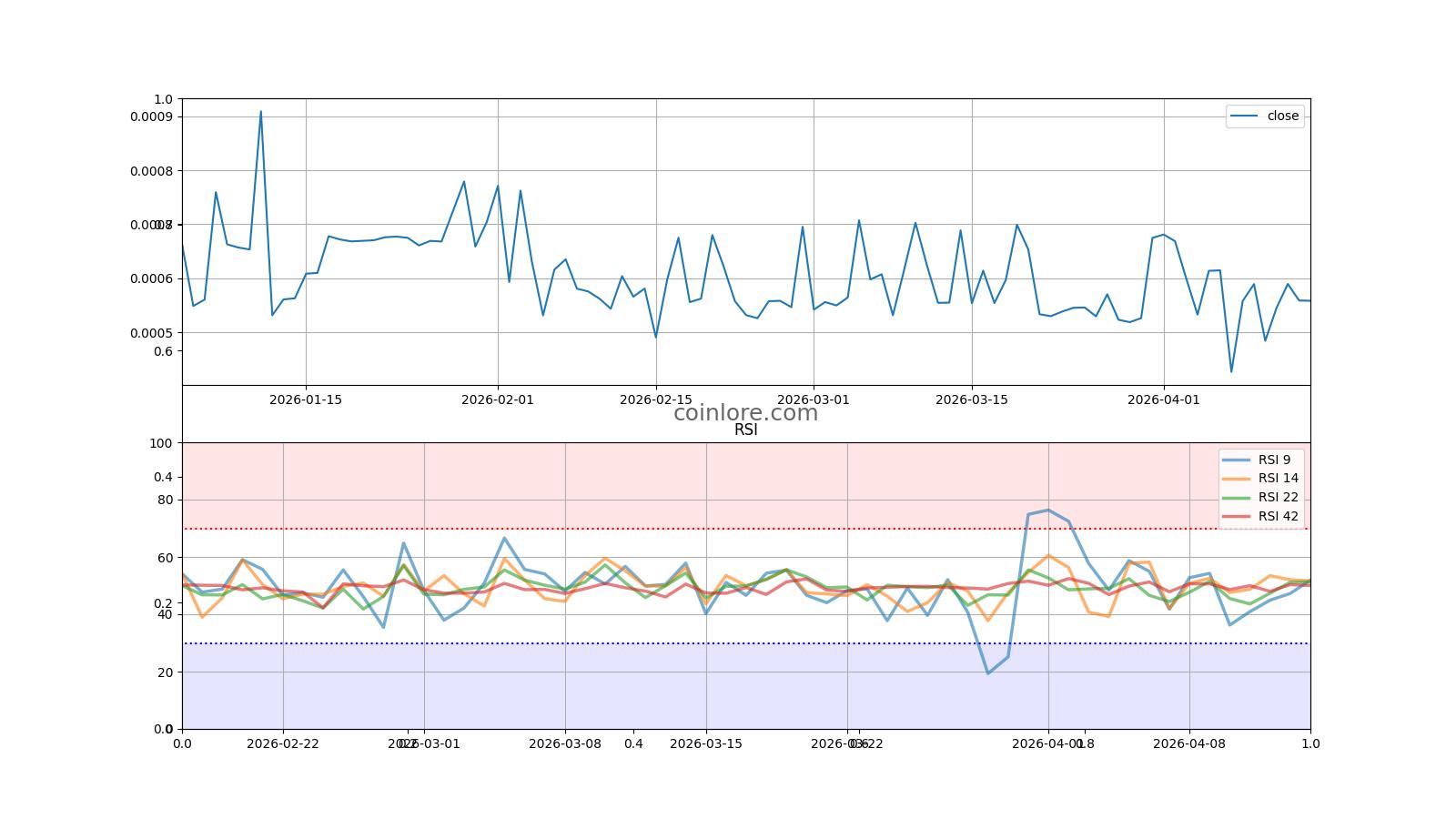 Cannation RSI indicator