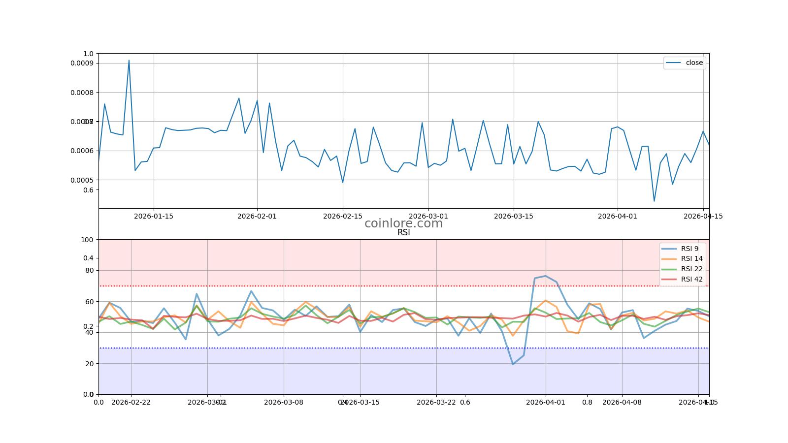 Cannation RSI indicator