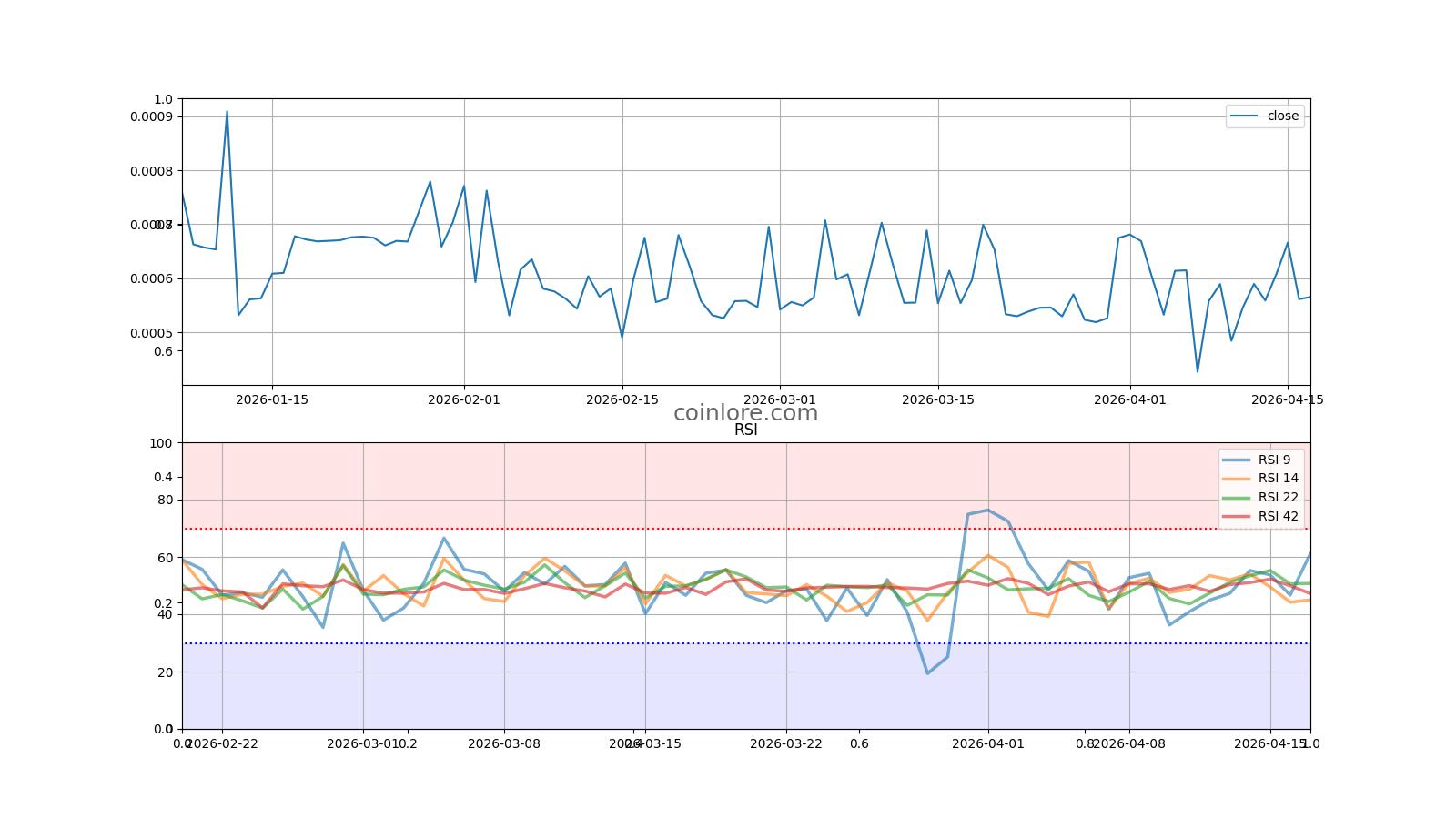 Cannation RSI indicator