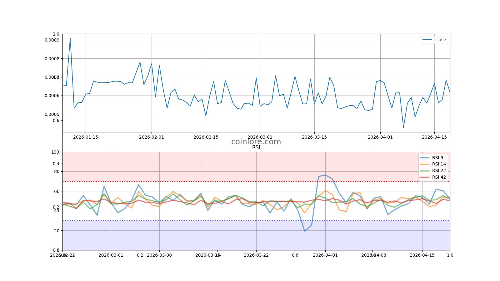 Cannation RSI indicator
