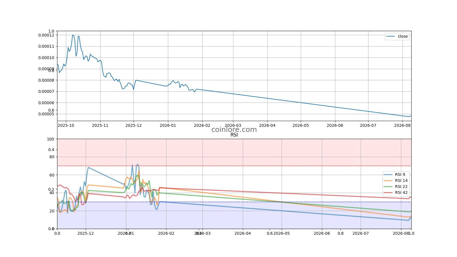 Cannumo RSI indicator