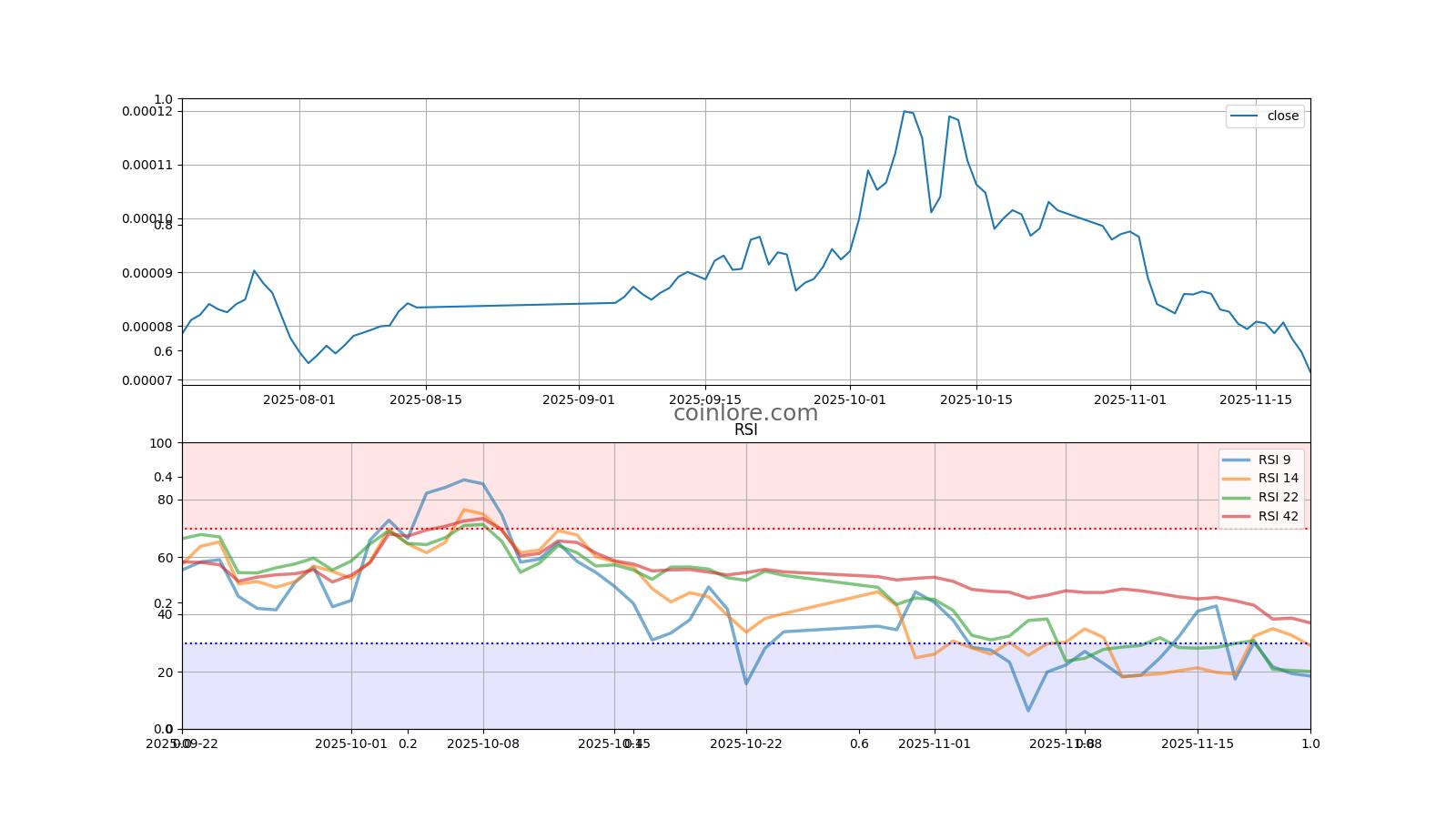 Cannumo RSI indicator