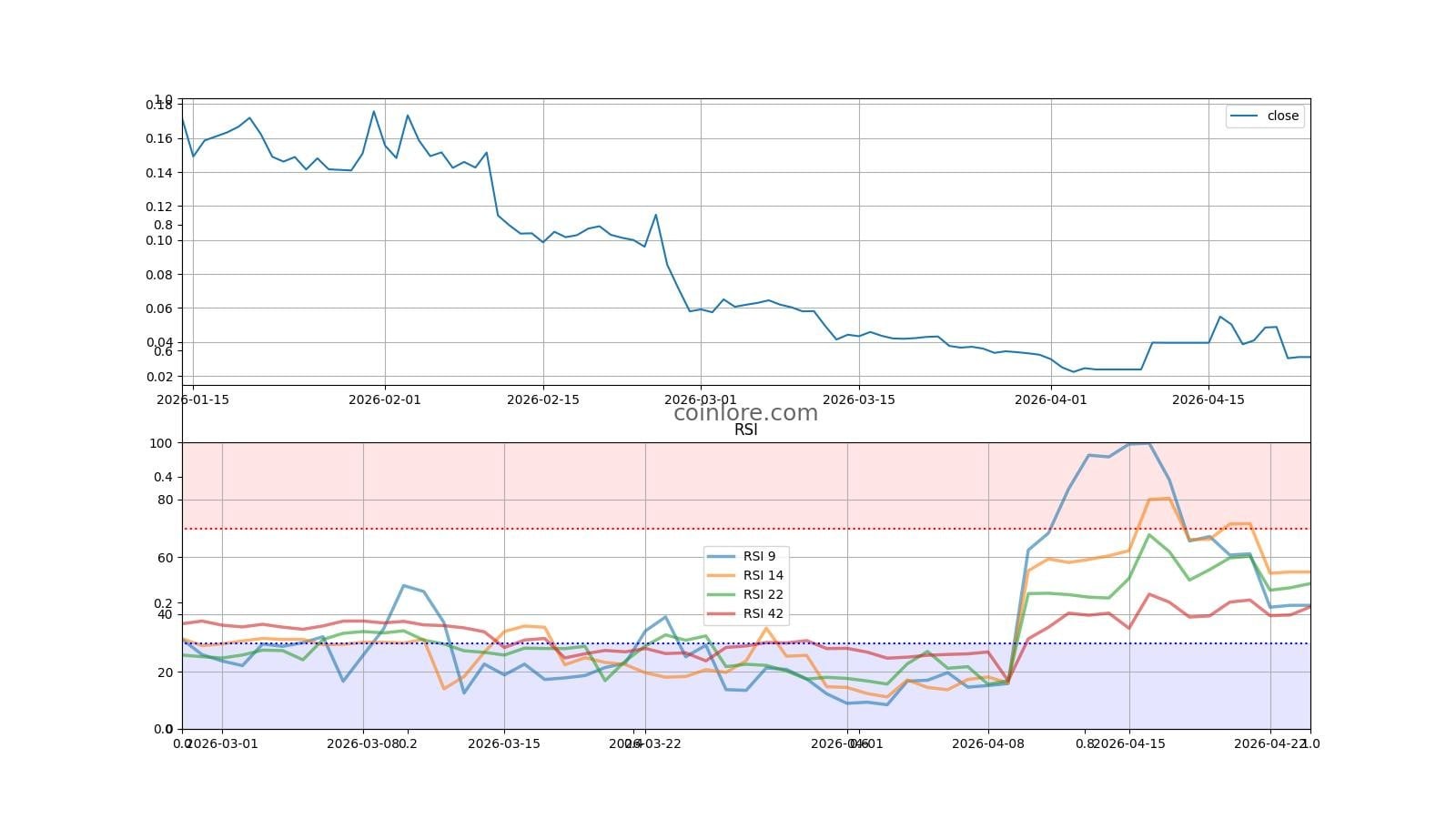 Canxium RSI indicator