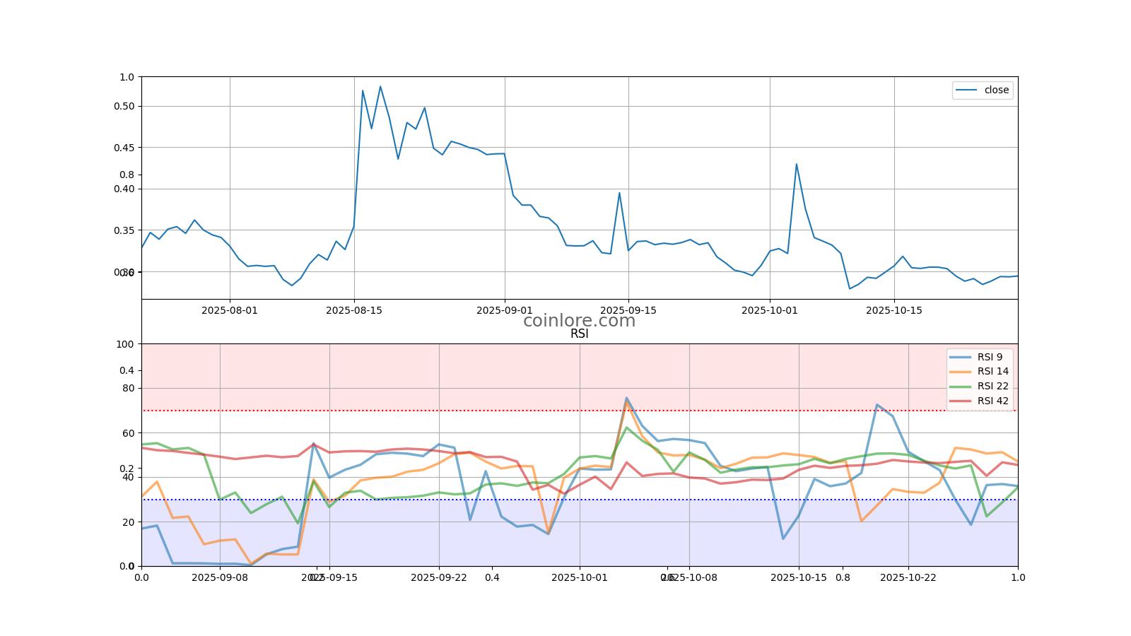 Canxium RSI indicator
