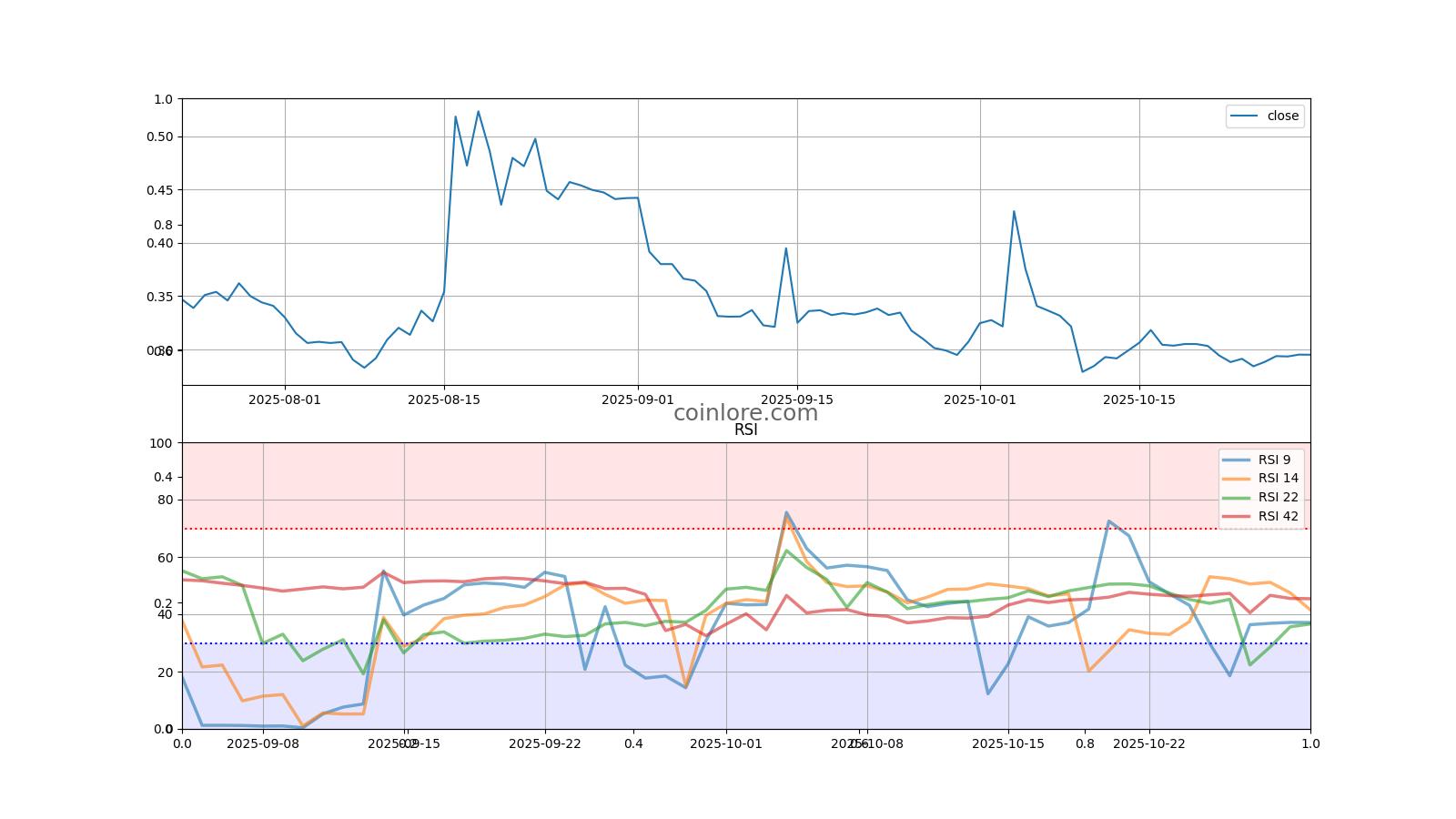 Canxium RSI indicator