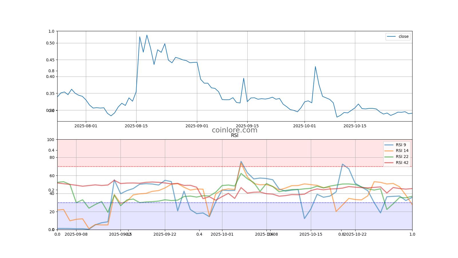 Canxium RSI indicator