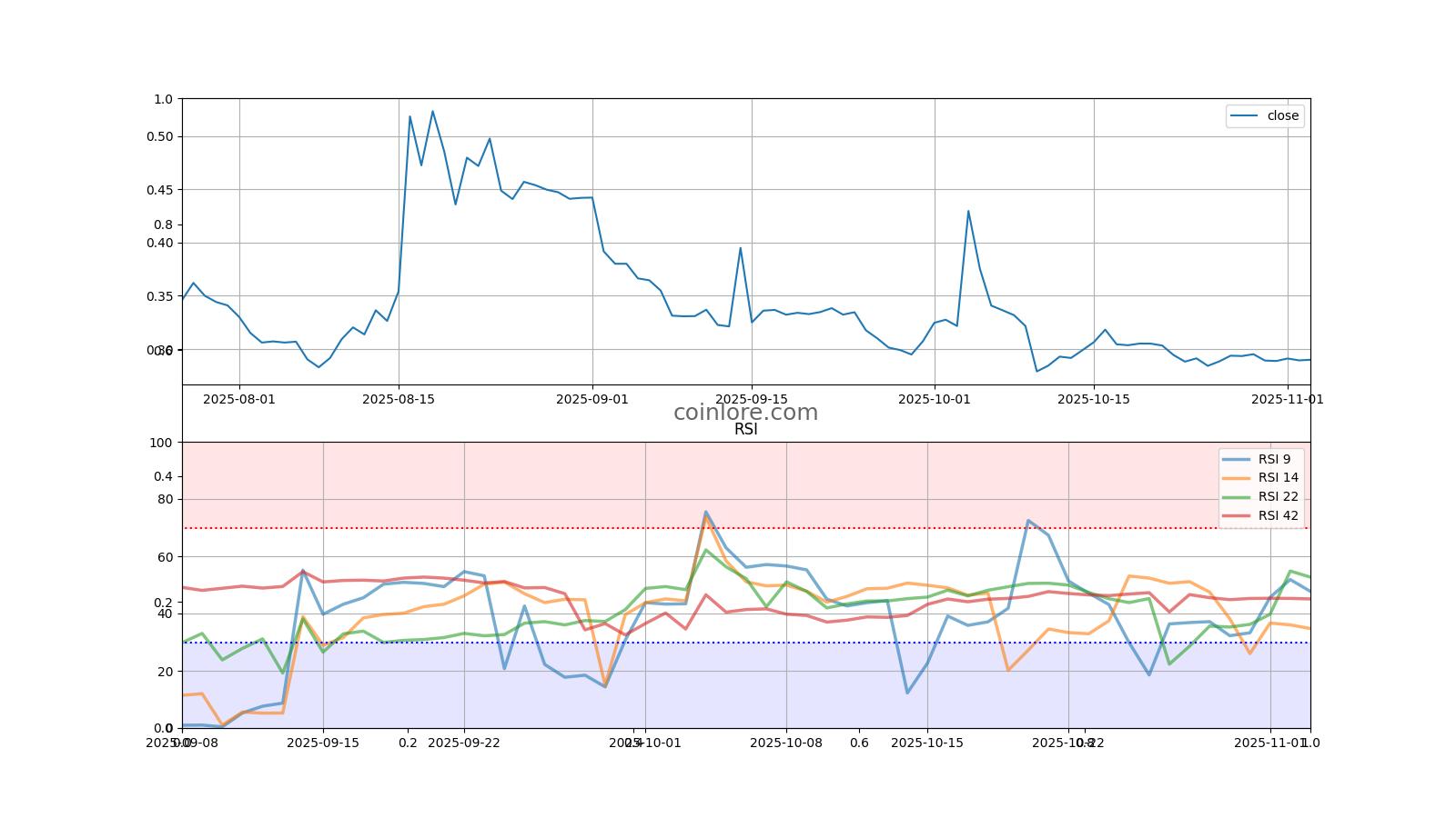 Canxium RSI indicator