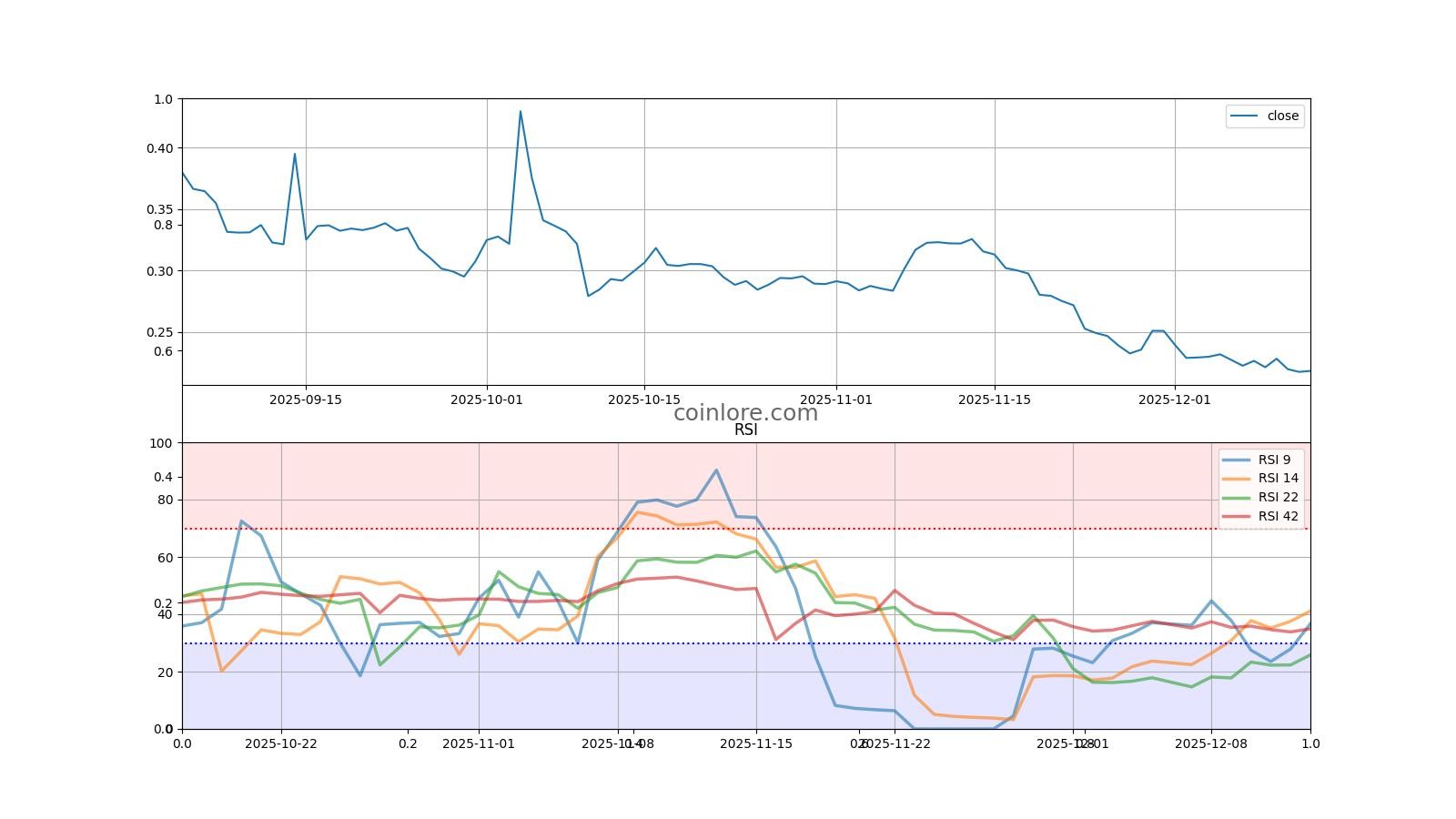 Canxium RSI indicator
