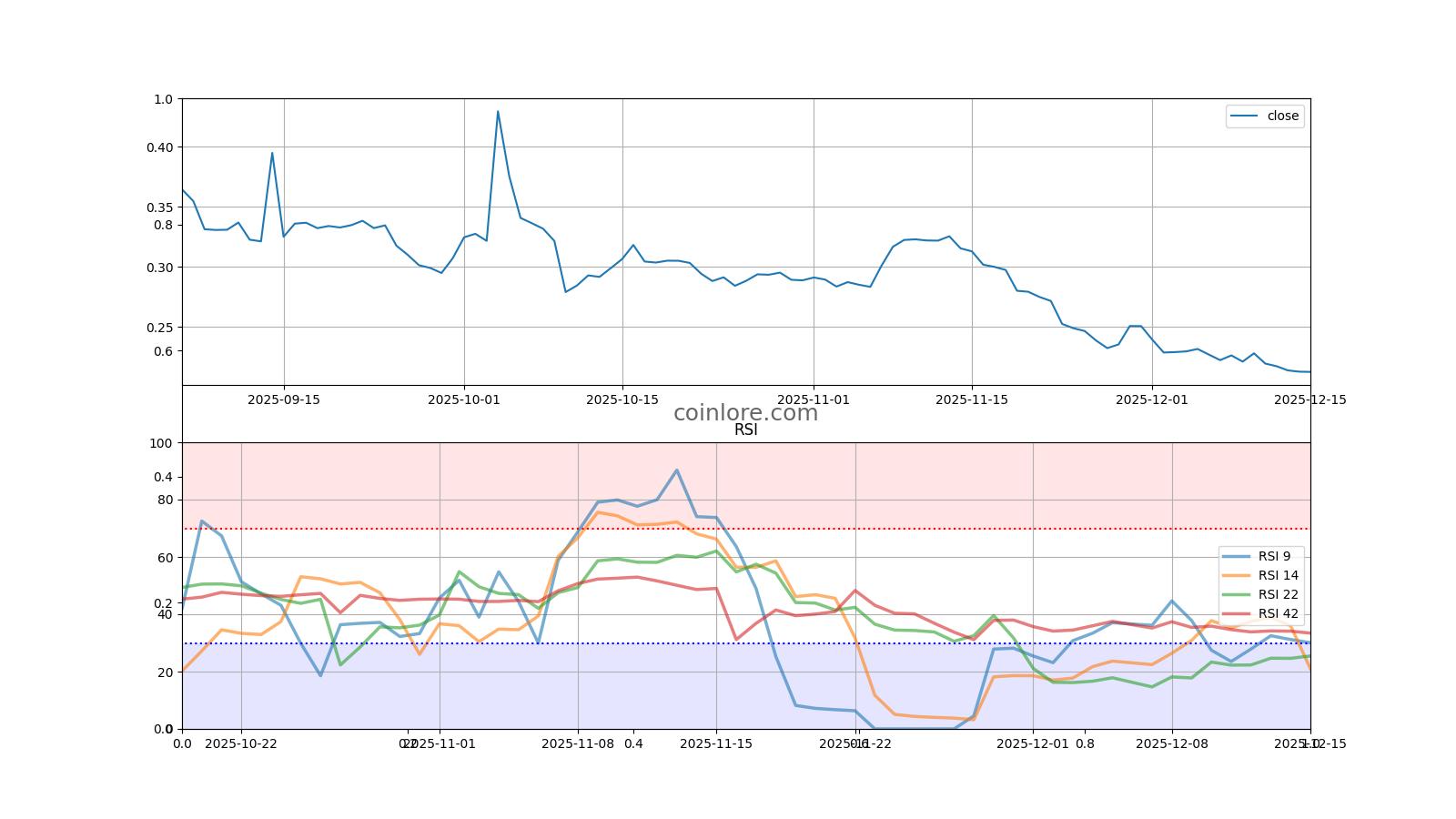Canxium RSI indicator