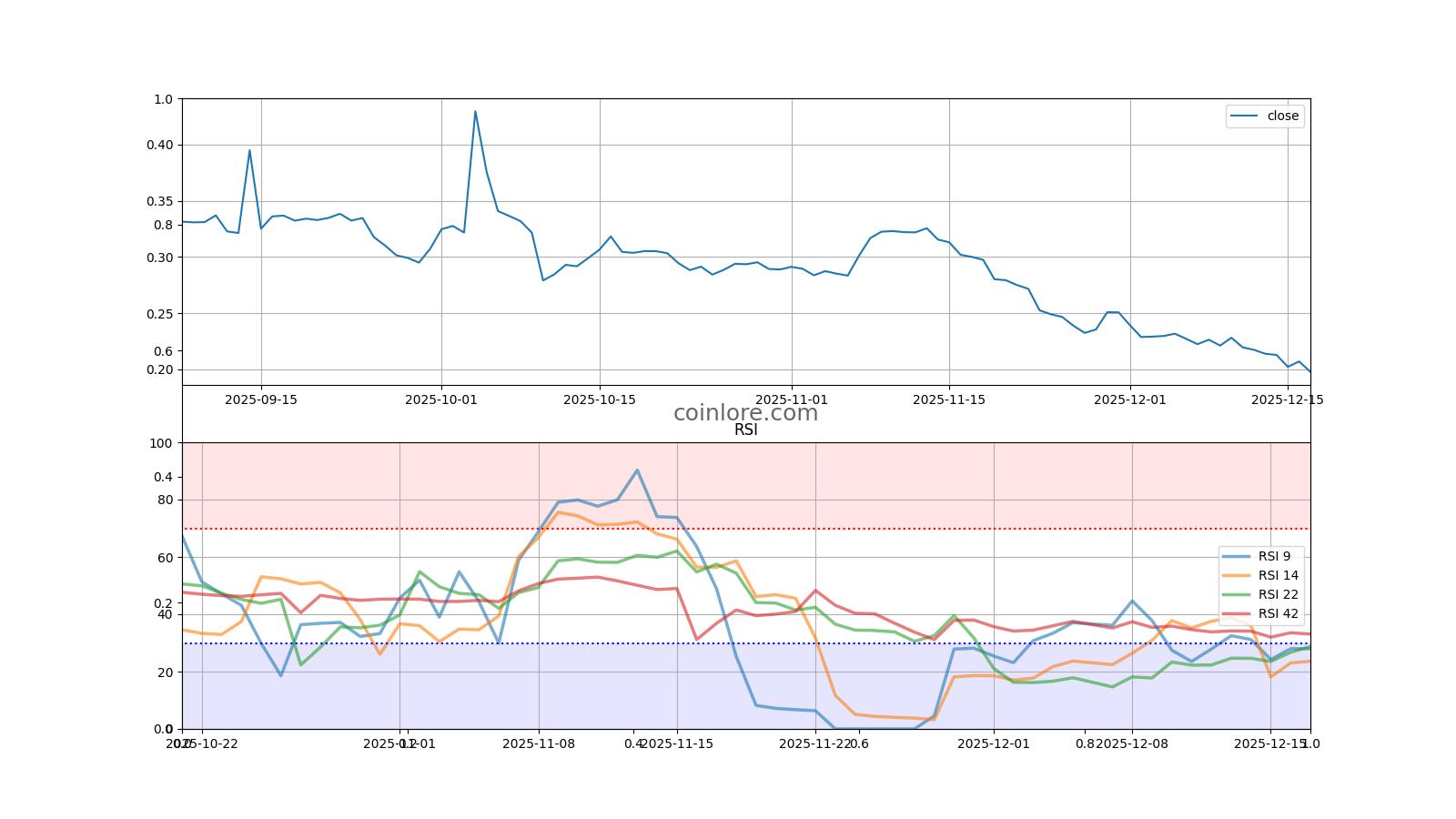 Canxium RSI indicator