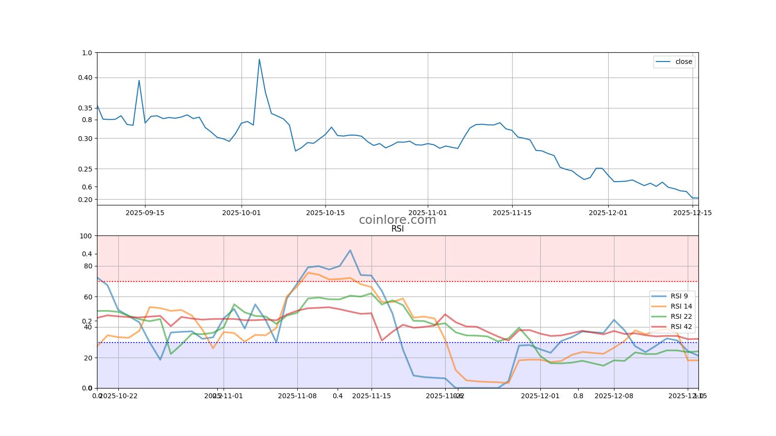 Canxium RSI indicator