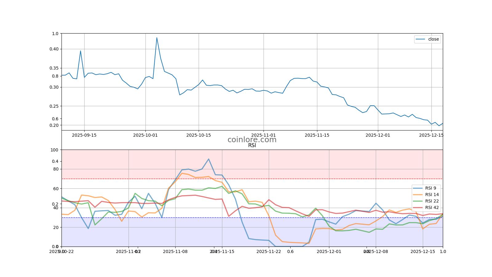Canxium RSI indicator