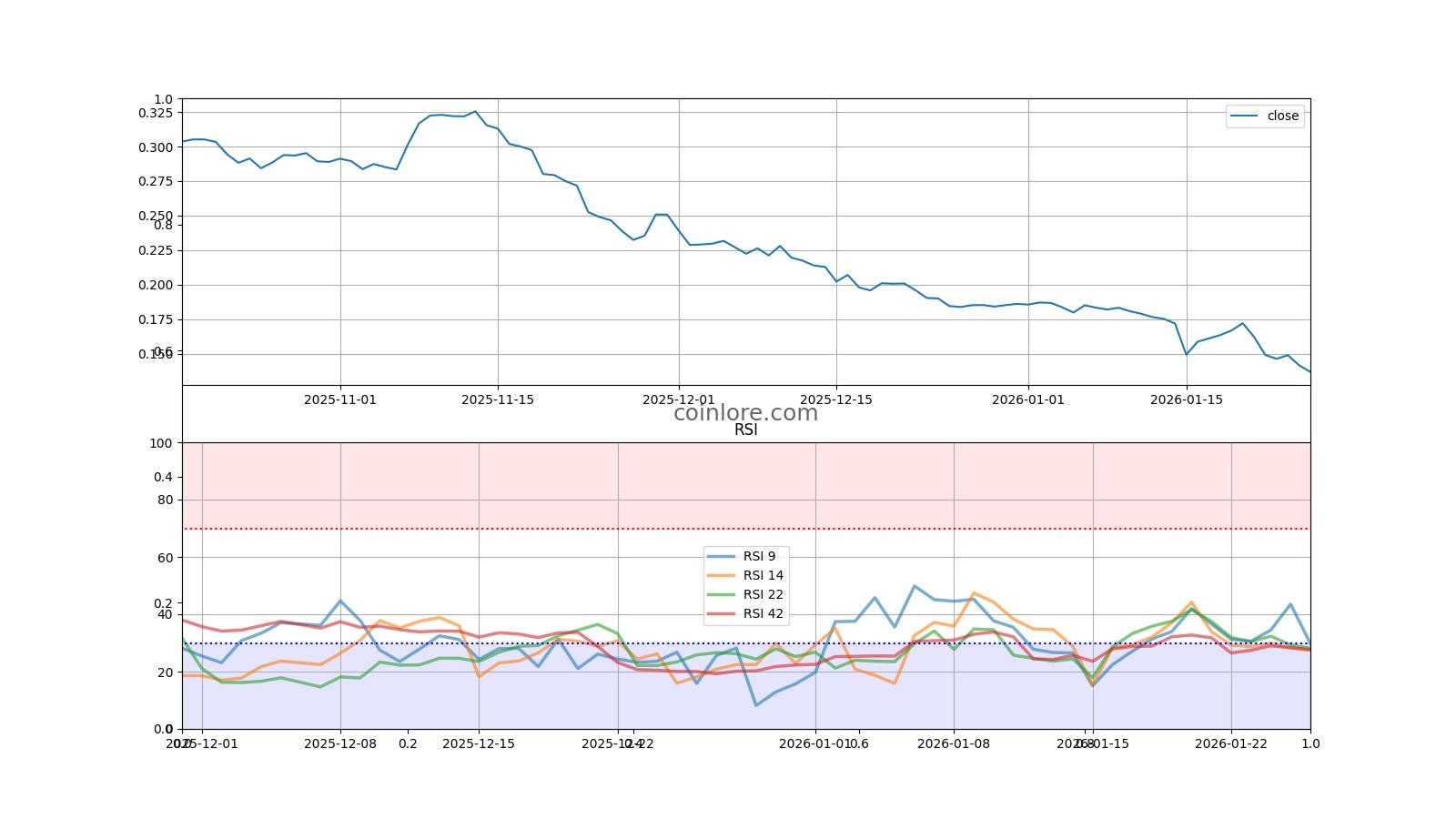 Canxium RSI indicator