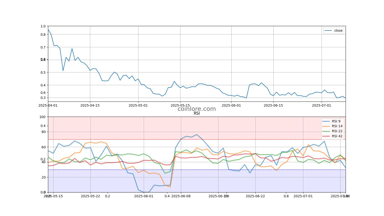 Canxium RSI indicator