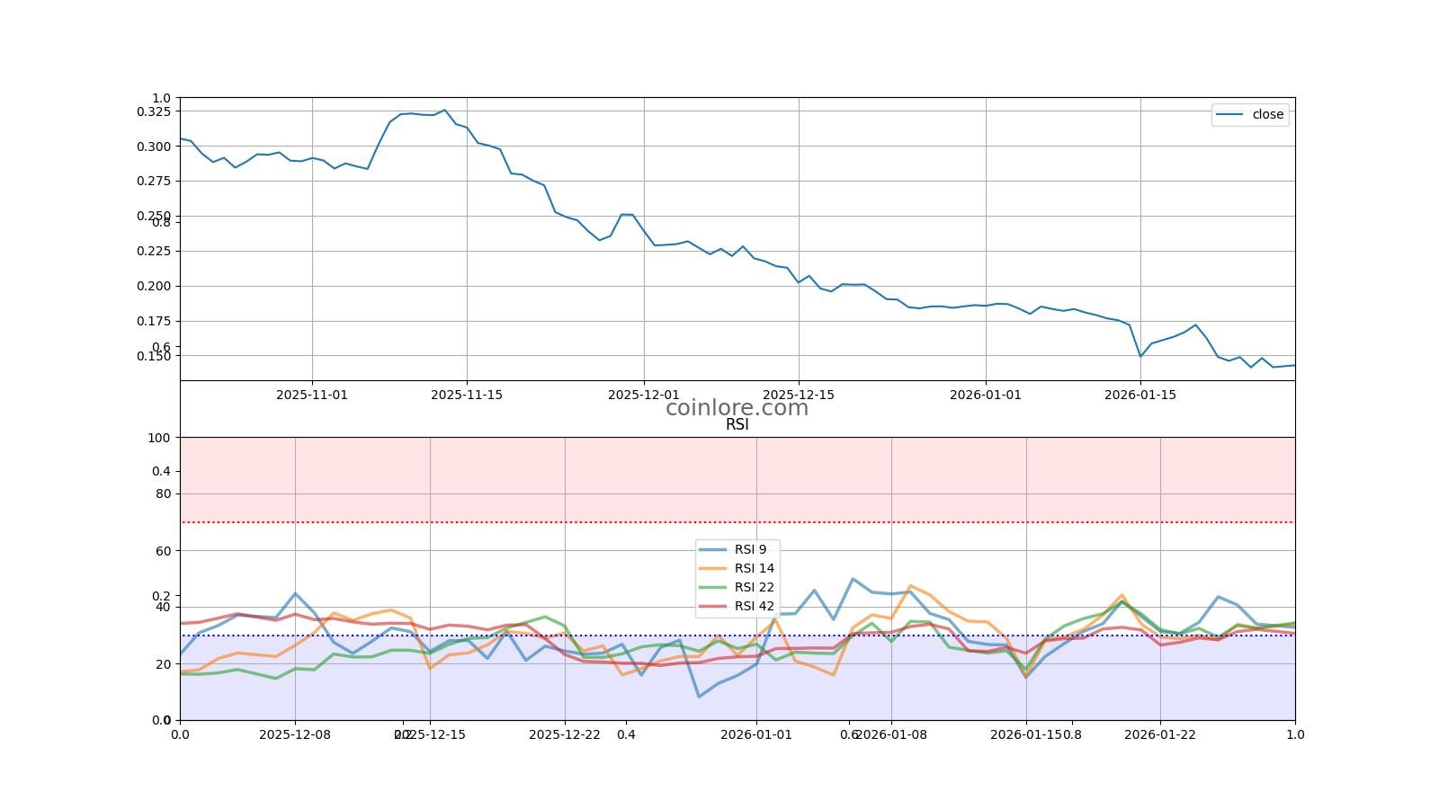 Canxium RSI indicator
