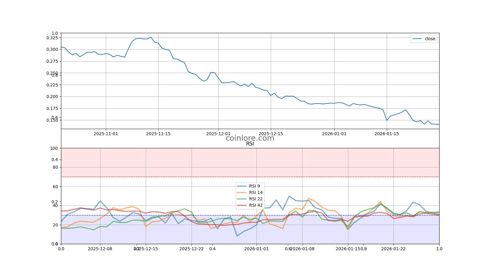 Canxium RSI indicator