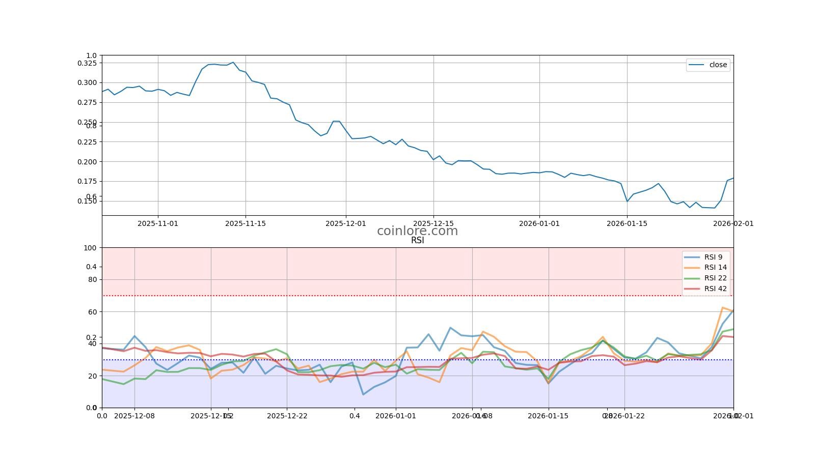Canxium RSI indicator