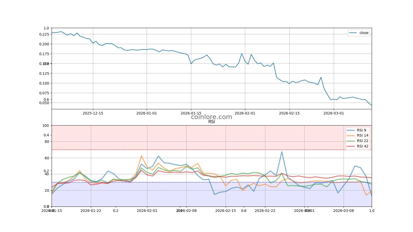 Canxium RSI indicator