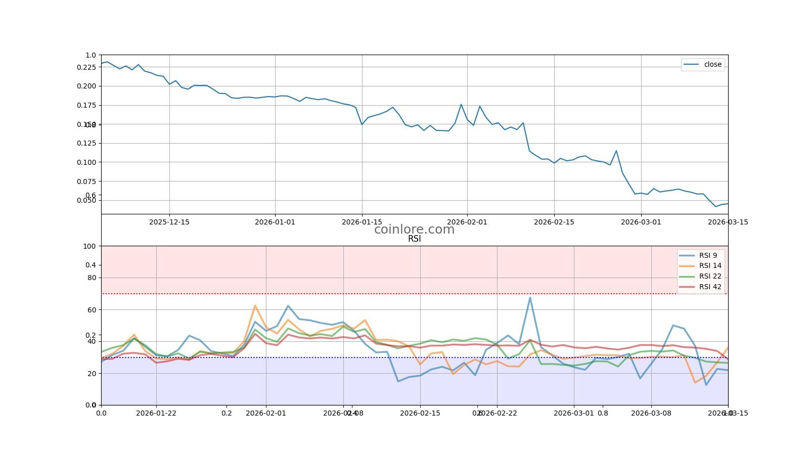 Canxium RSI indicator