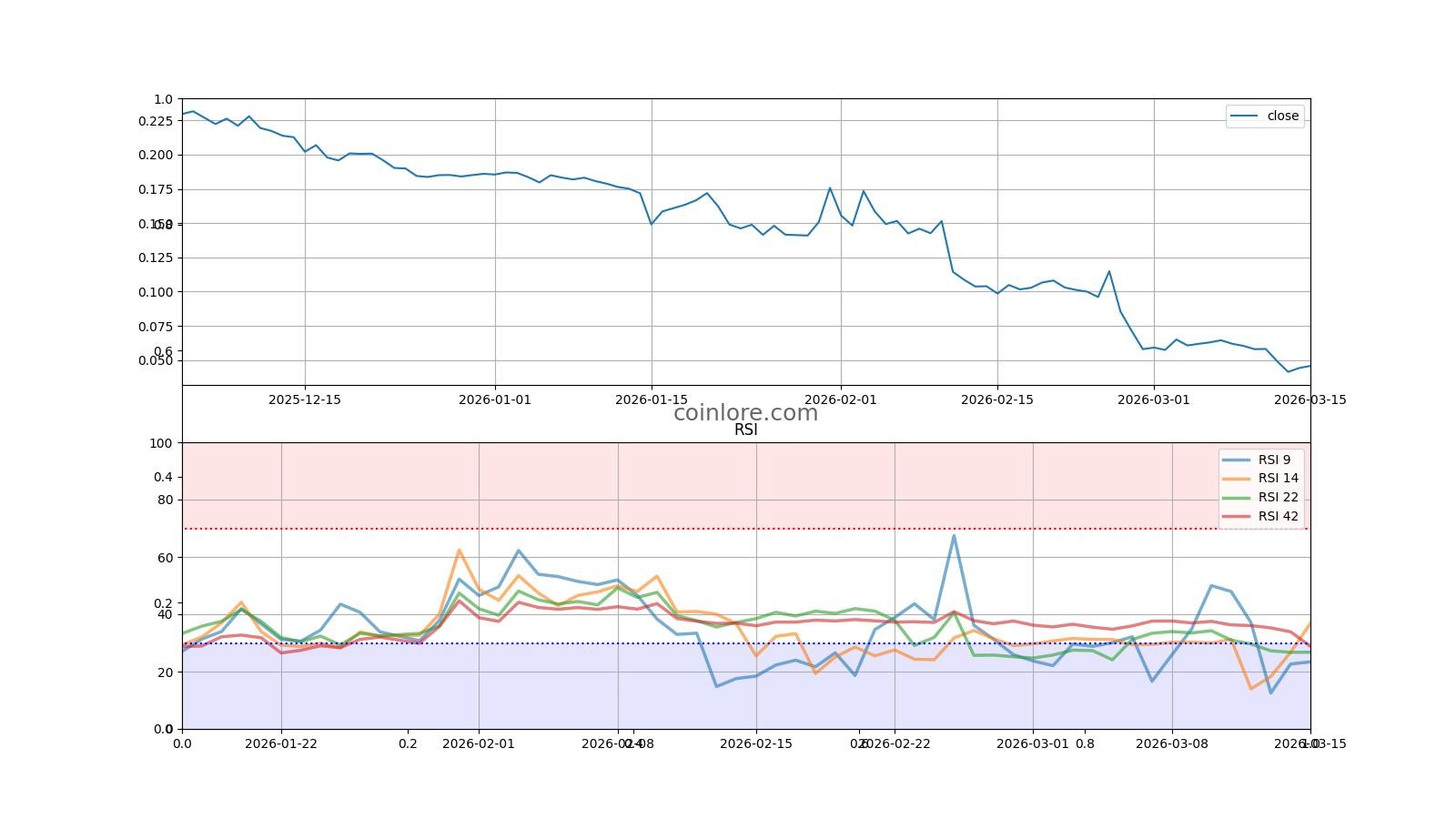 Canxium RSI indicator