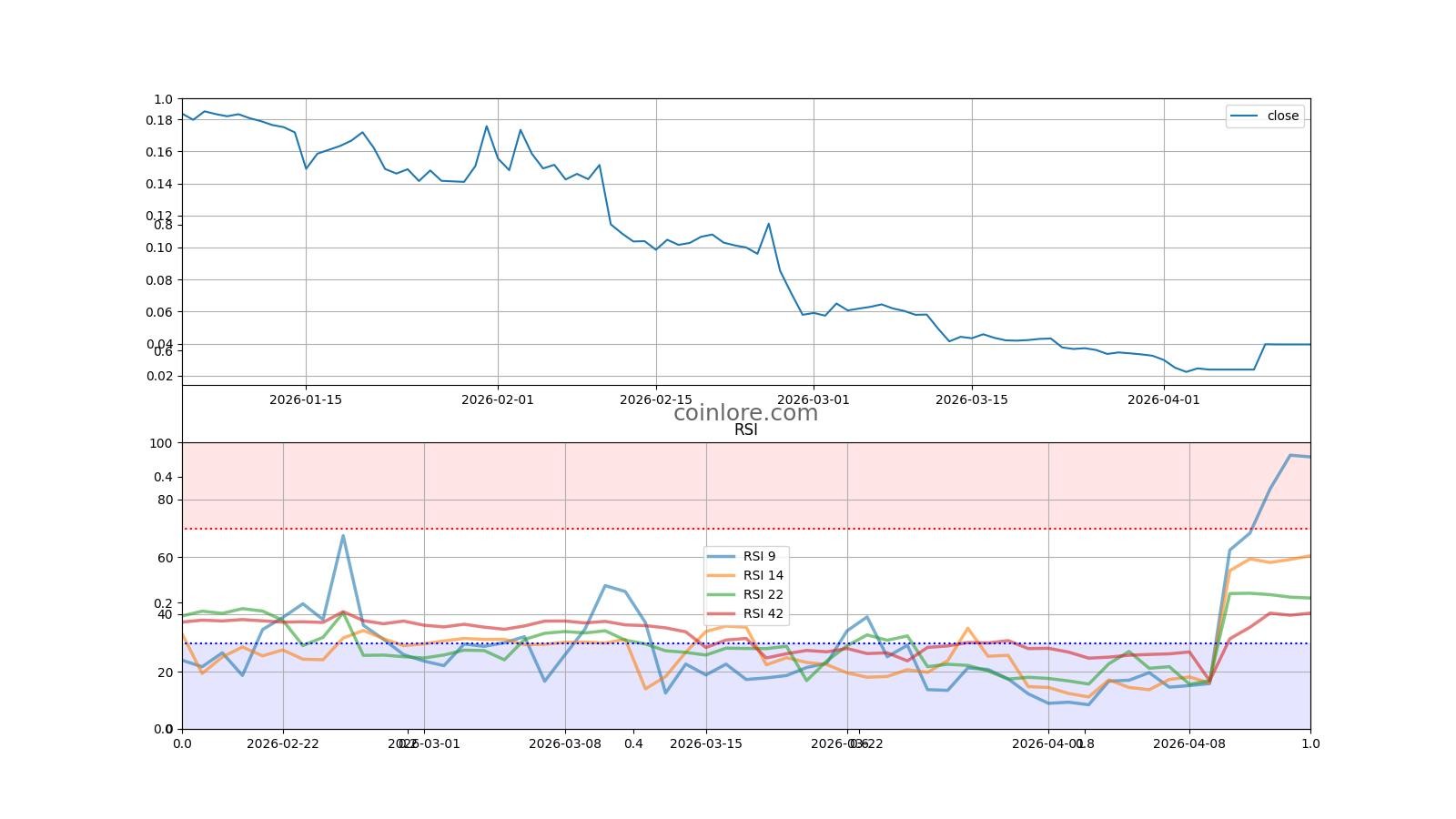 Canxium RSI indicator