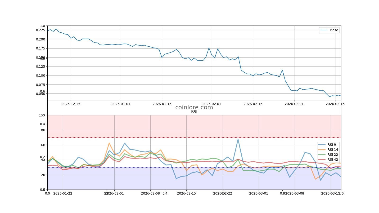 Canxium RSI indicator