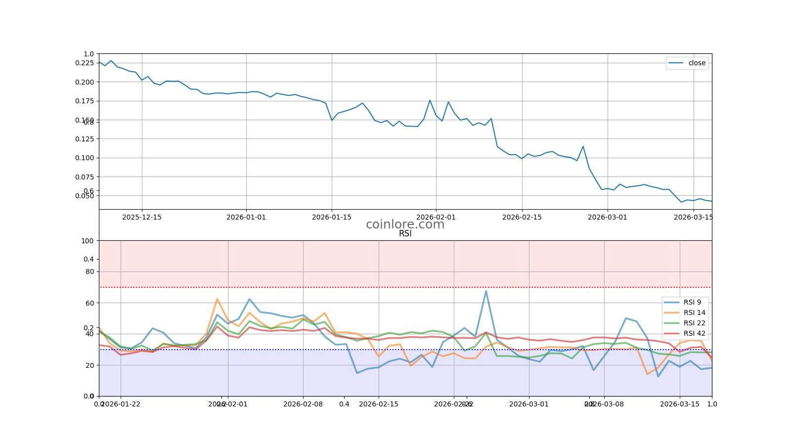 Canxium RSI indicator