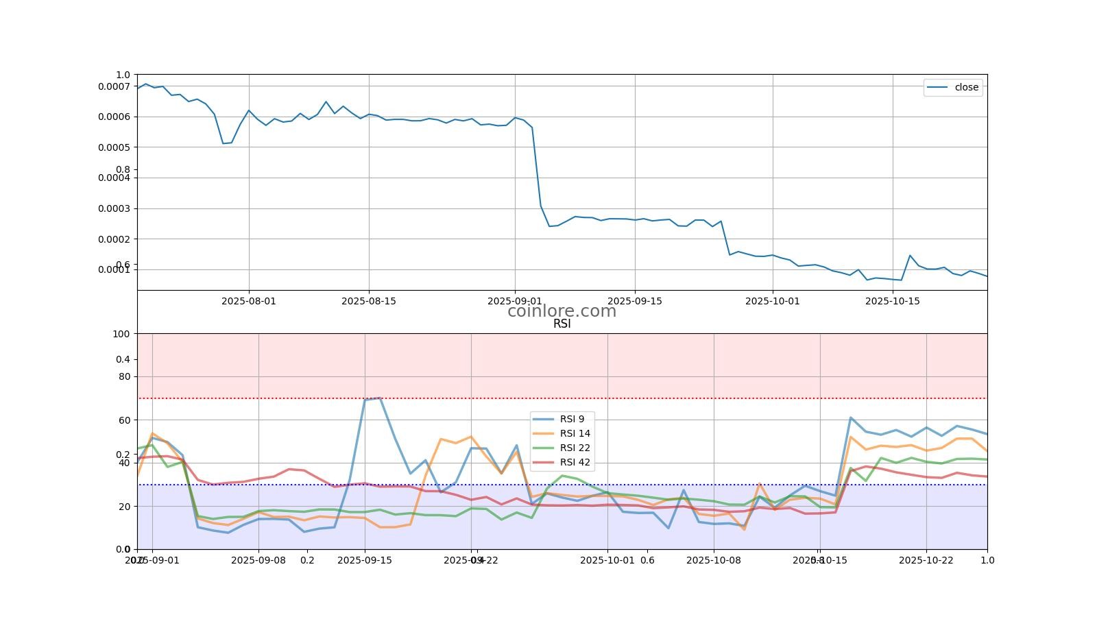 Captain Tsubasa RSI indicator
