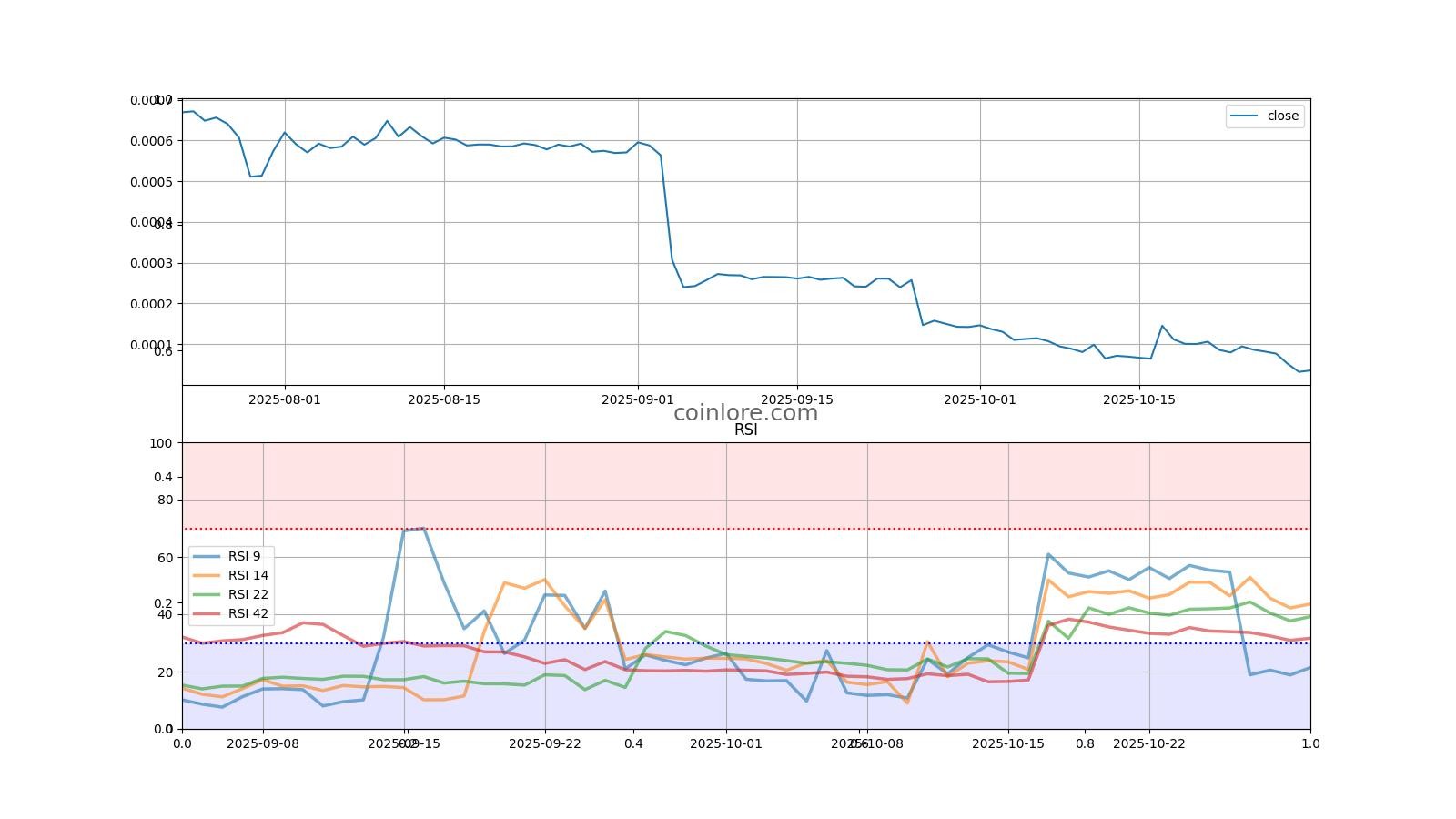 Captain Tsubasa RSI indicator