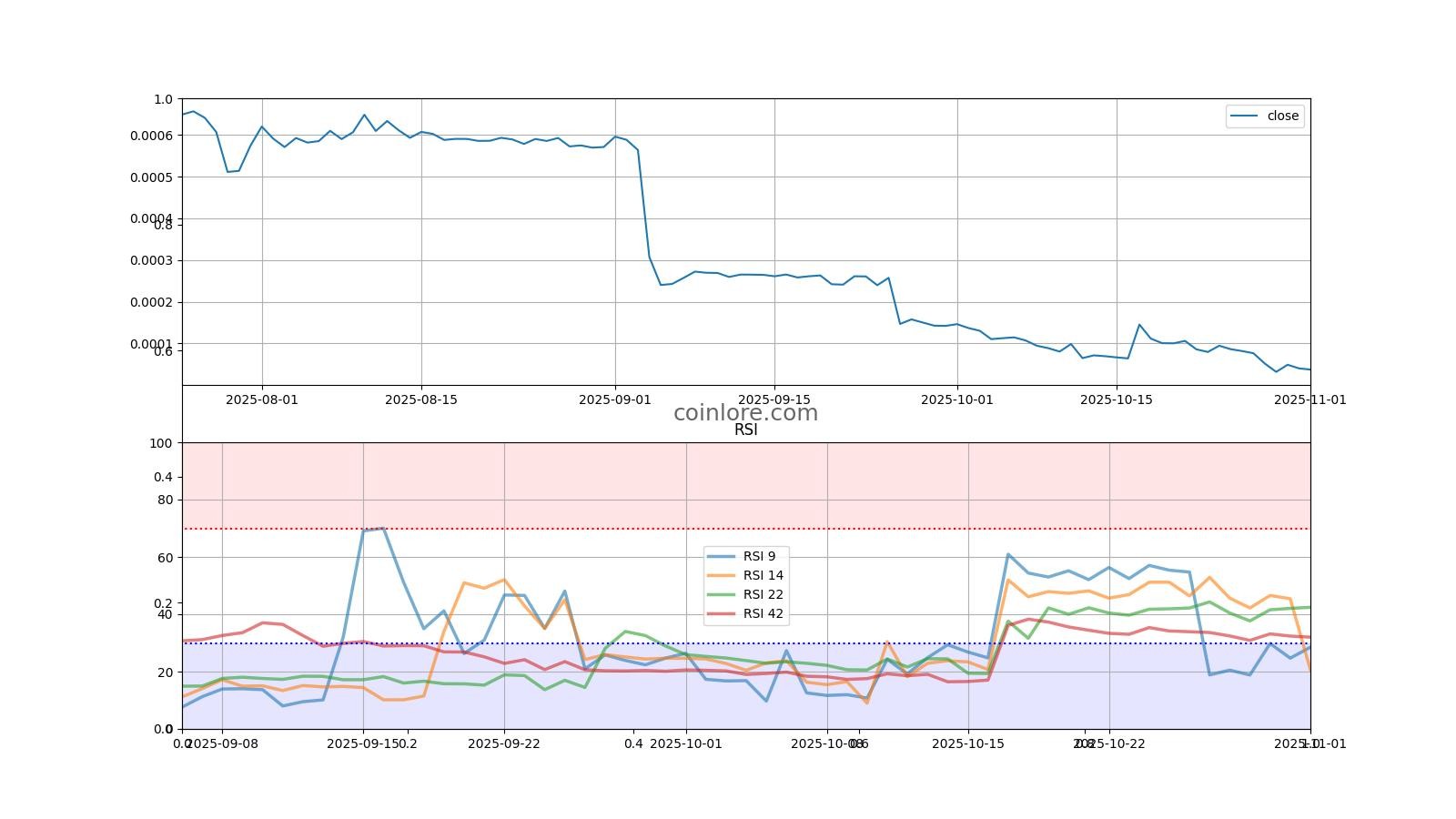 Captain Tsubasa RSI indicator