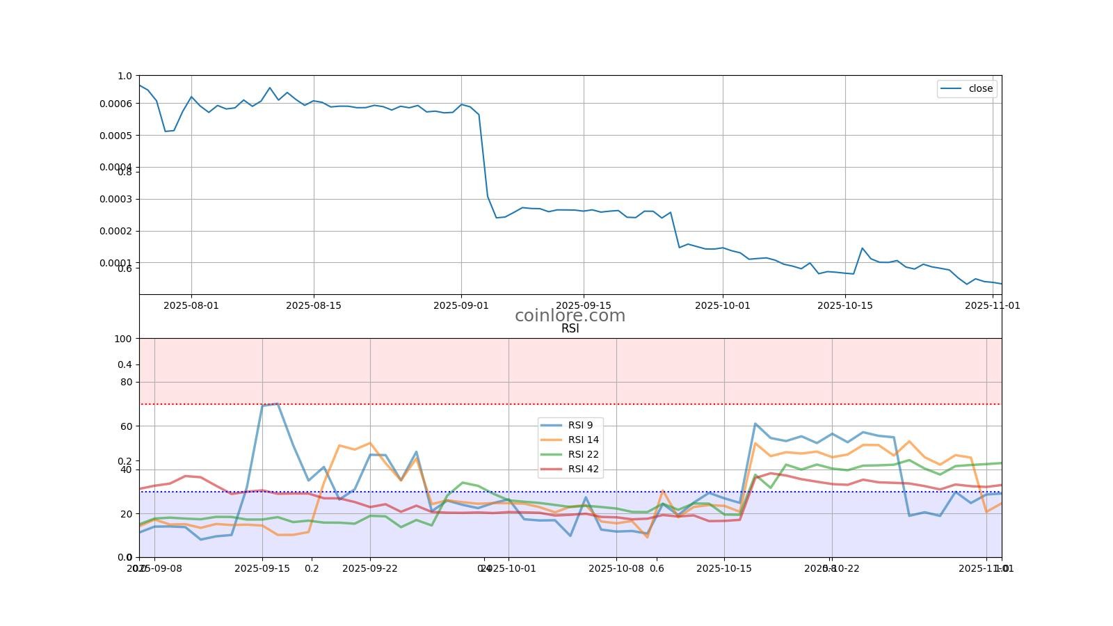 Captain Tsubasa RSI indicator