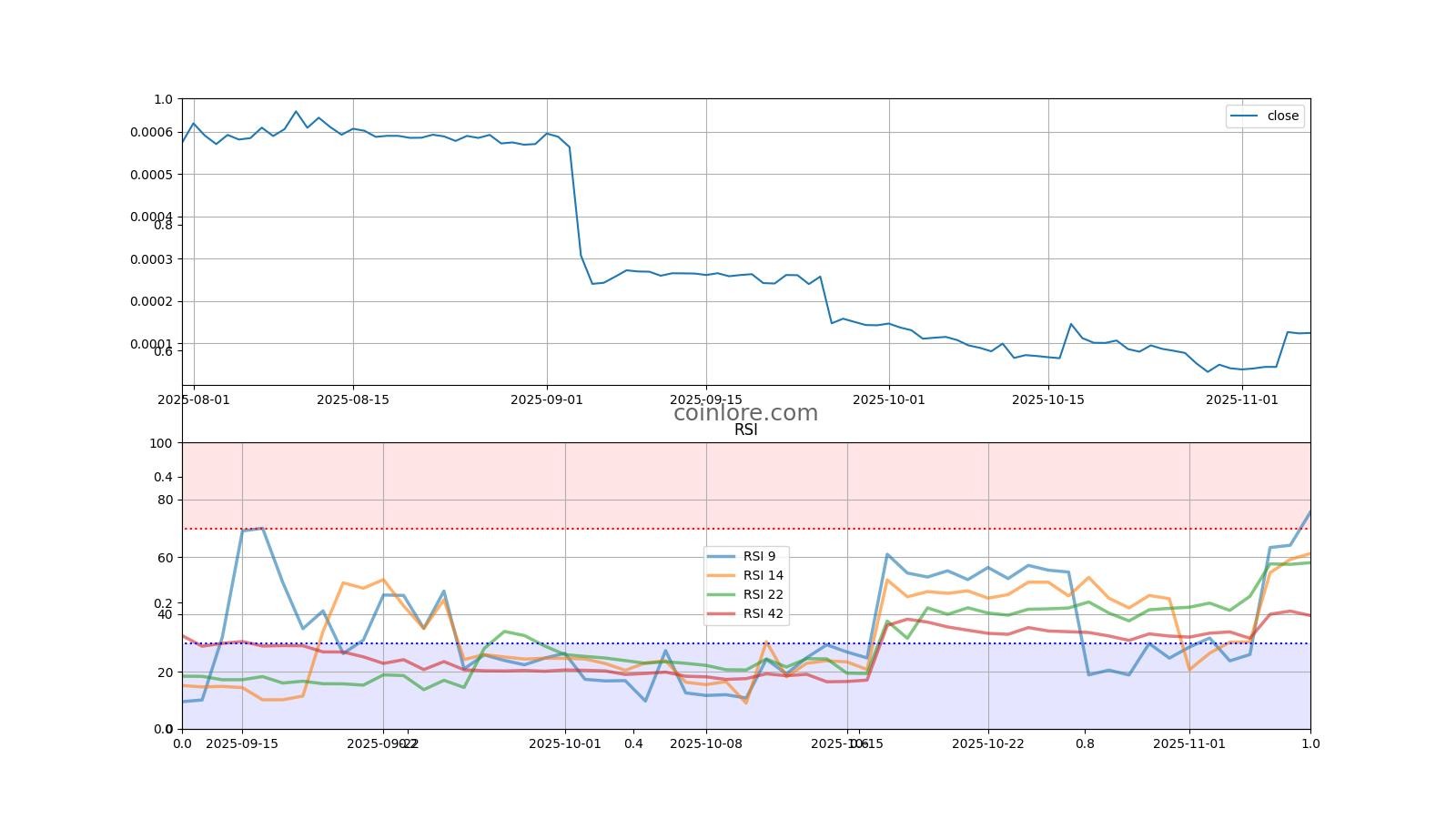 Captain Tsubasa RSI indicator