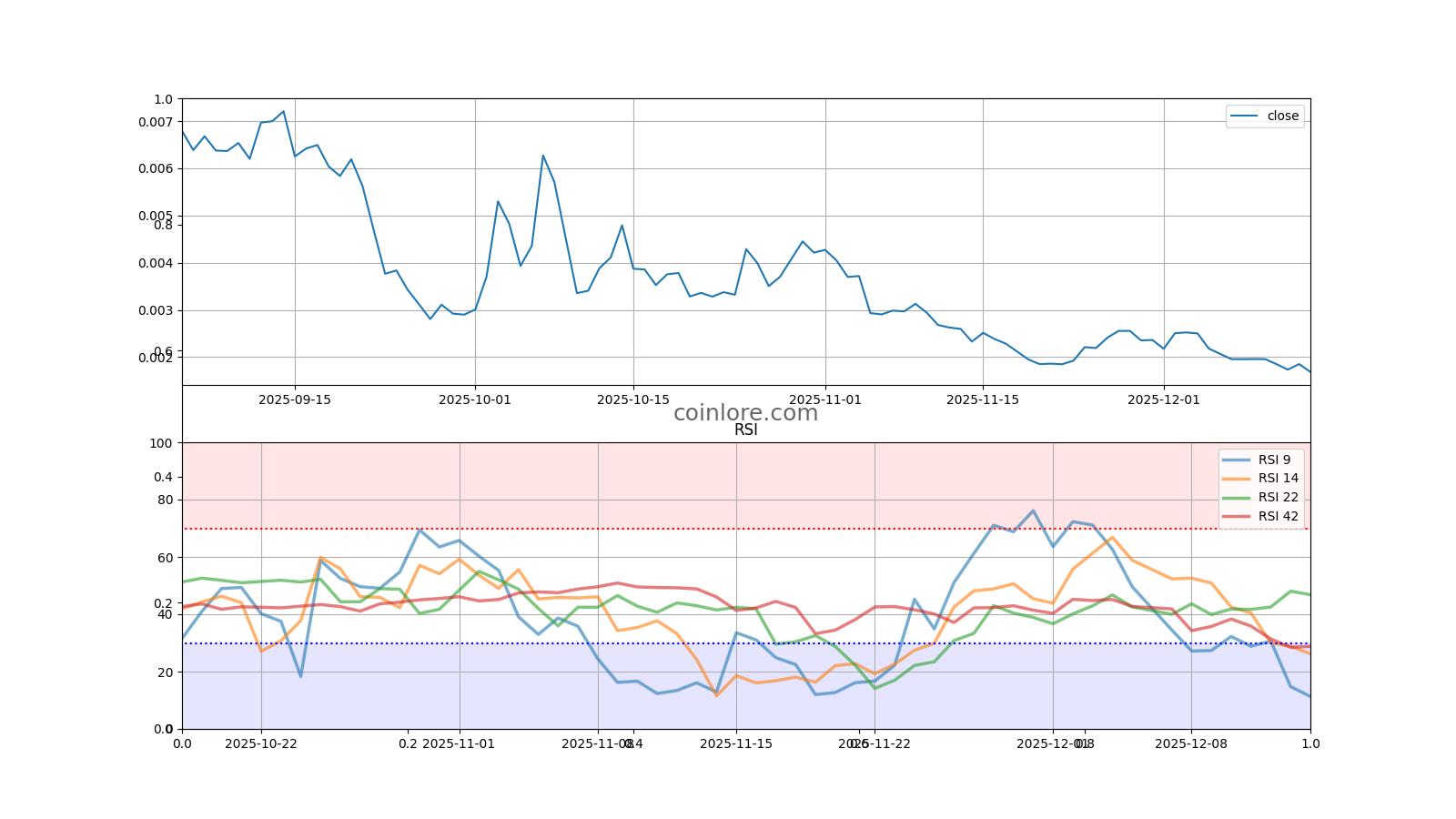 CaptainBNB RSI indicator