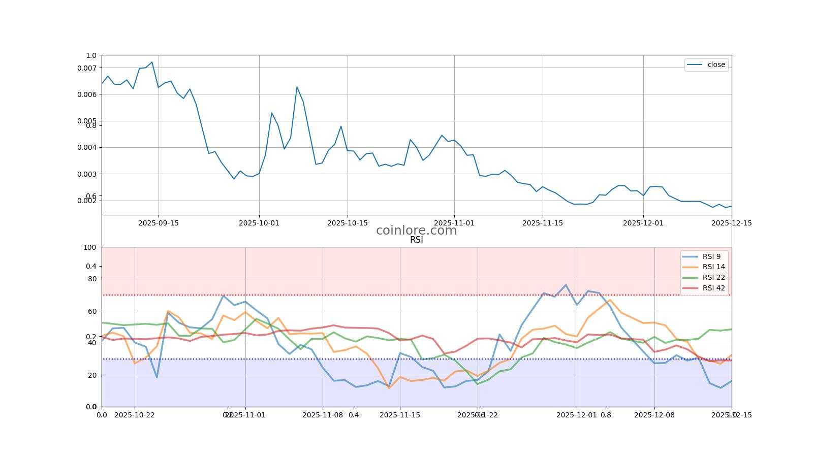 CaptainBNB RSI indicator