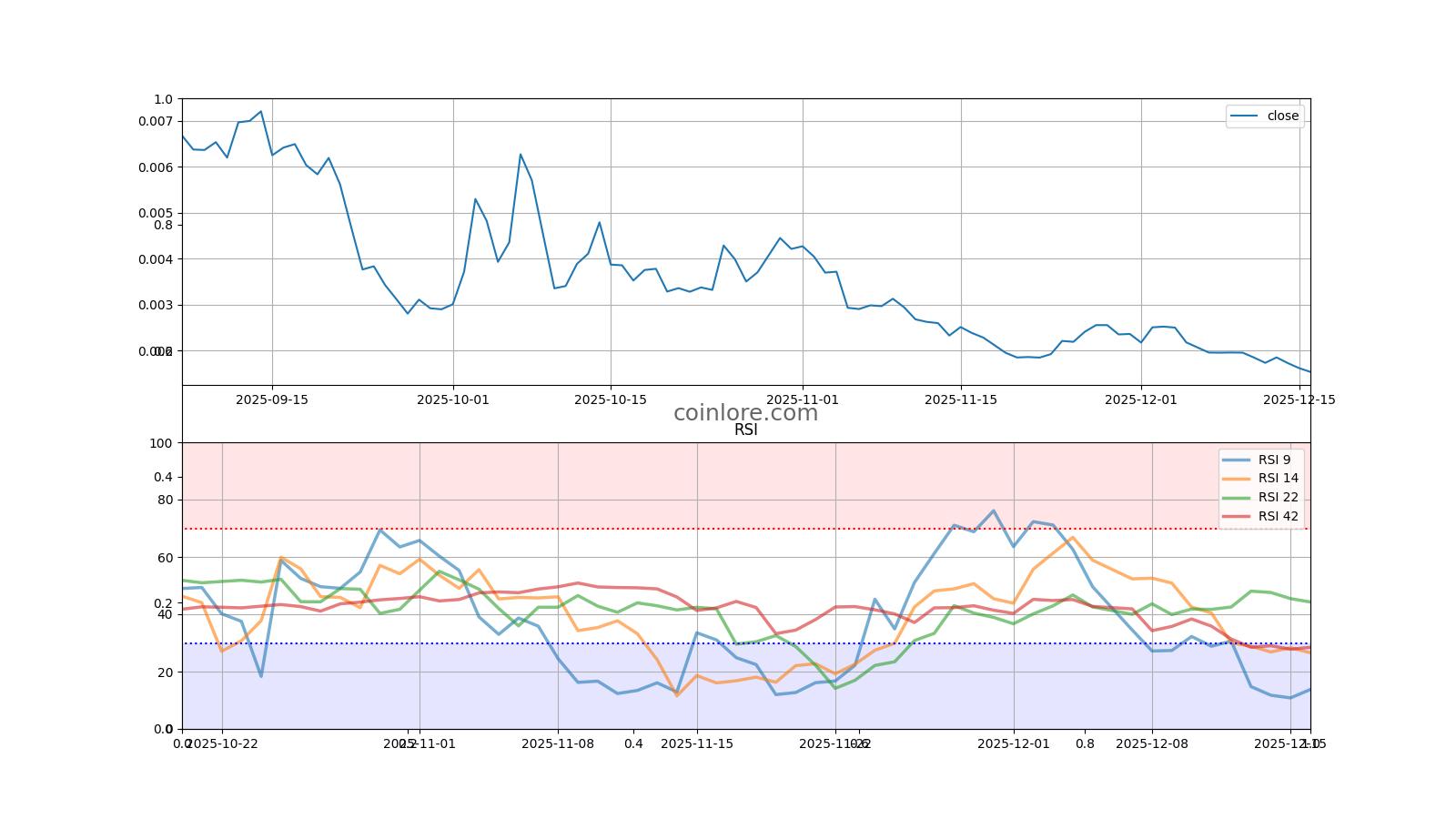 CaptainBNB RSI indicator