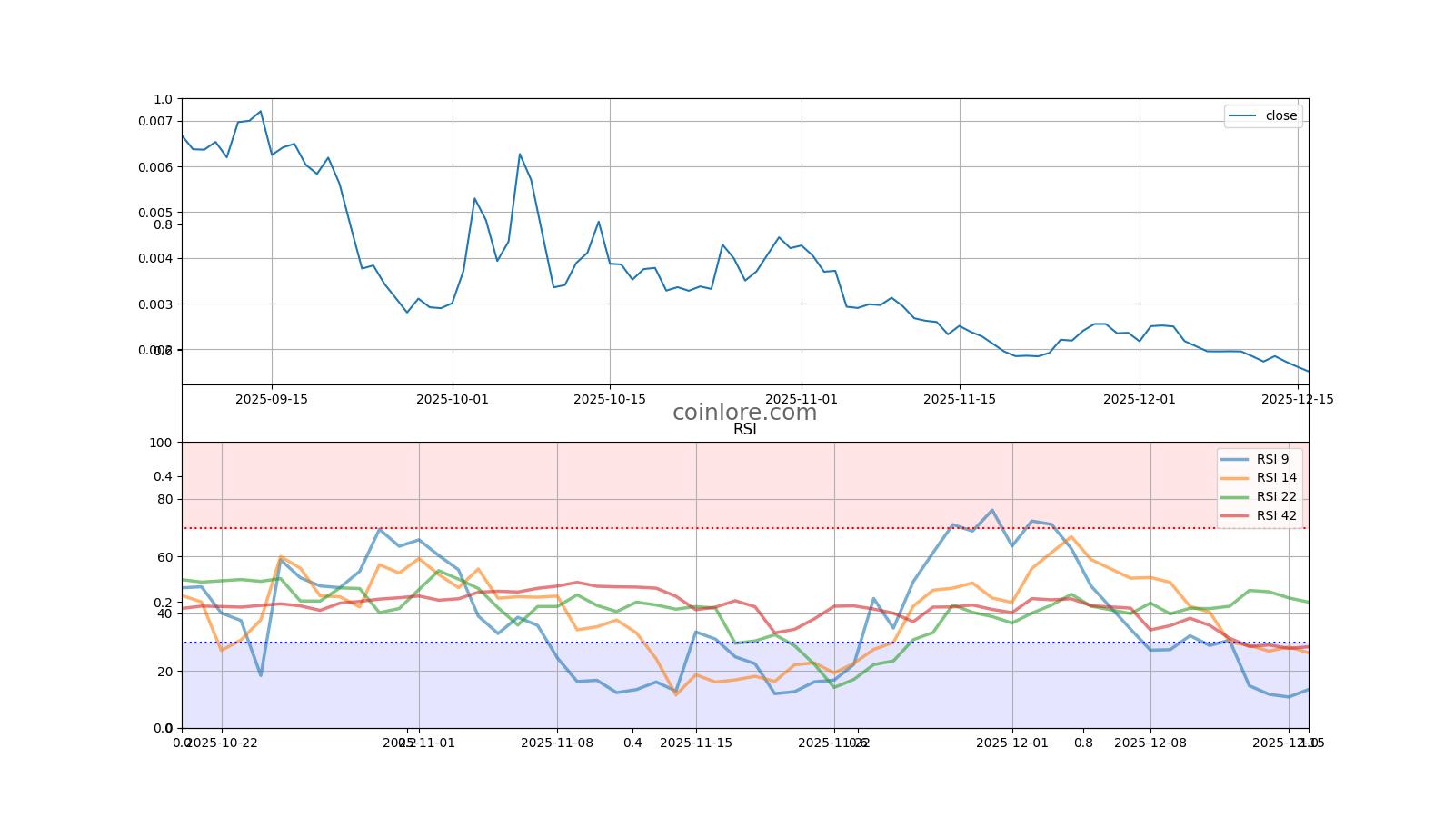 CaptainBNB RSI indicator