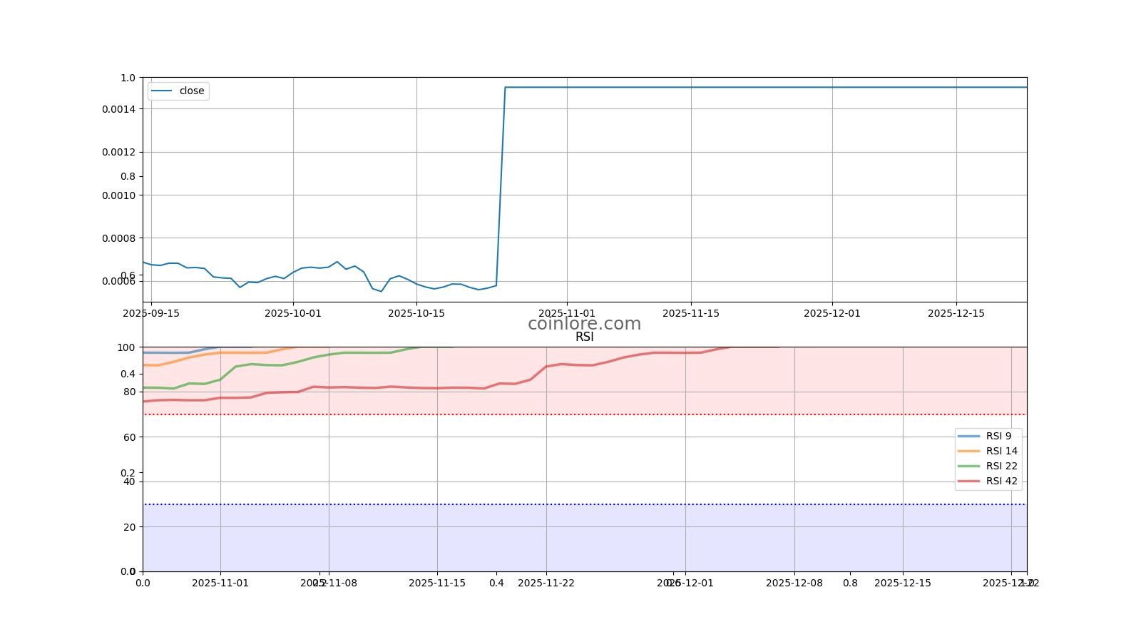Capybara RSI indicator