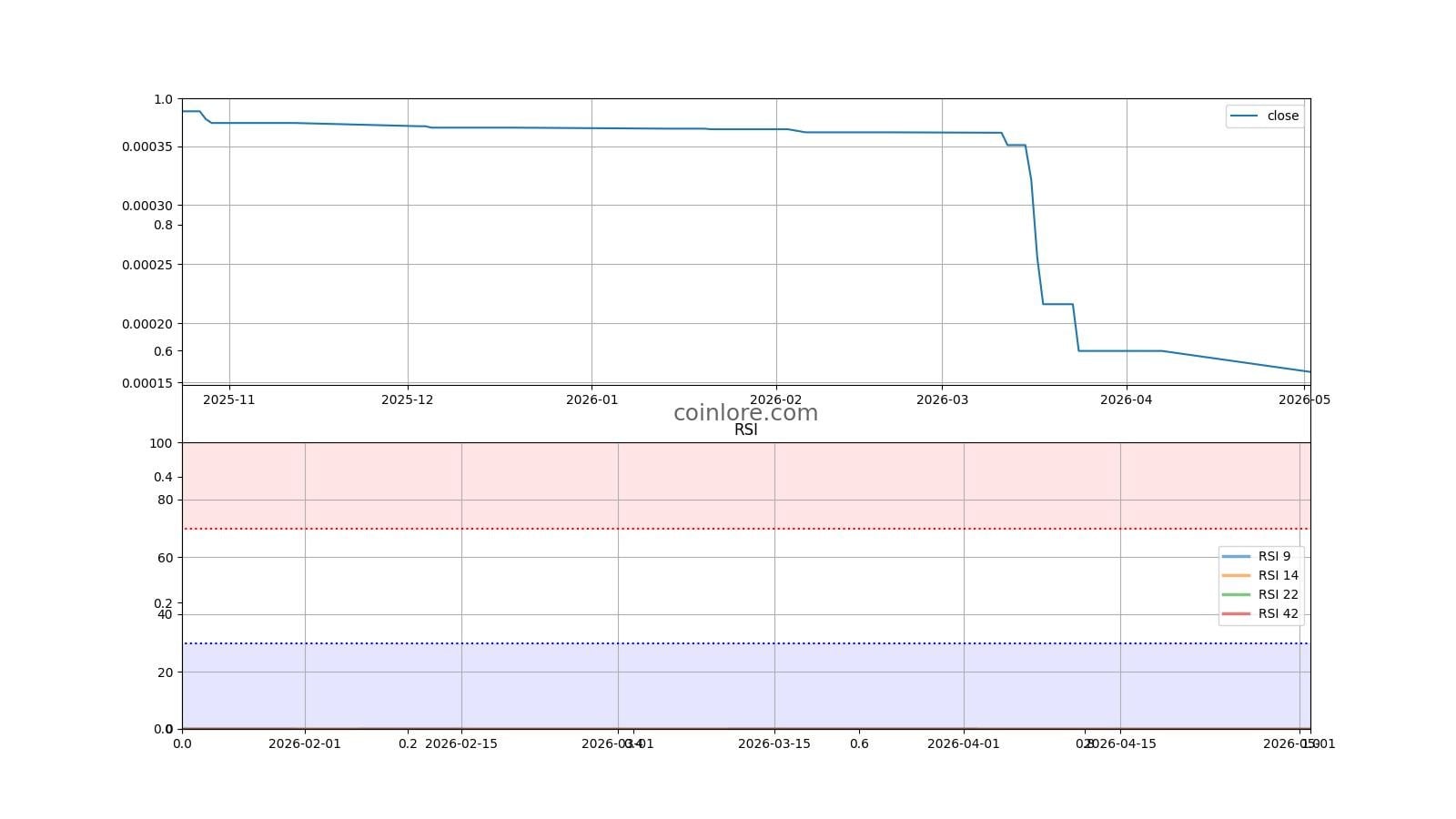 Capybara RSI indicator